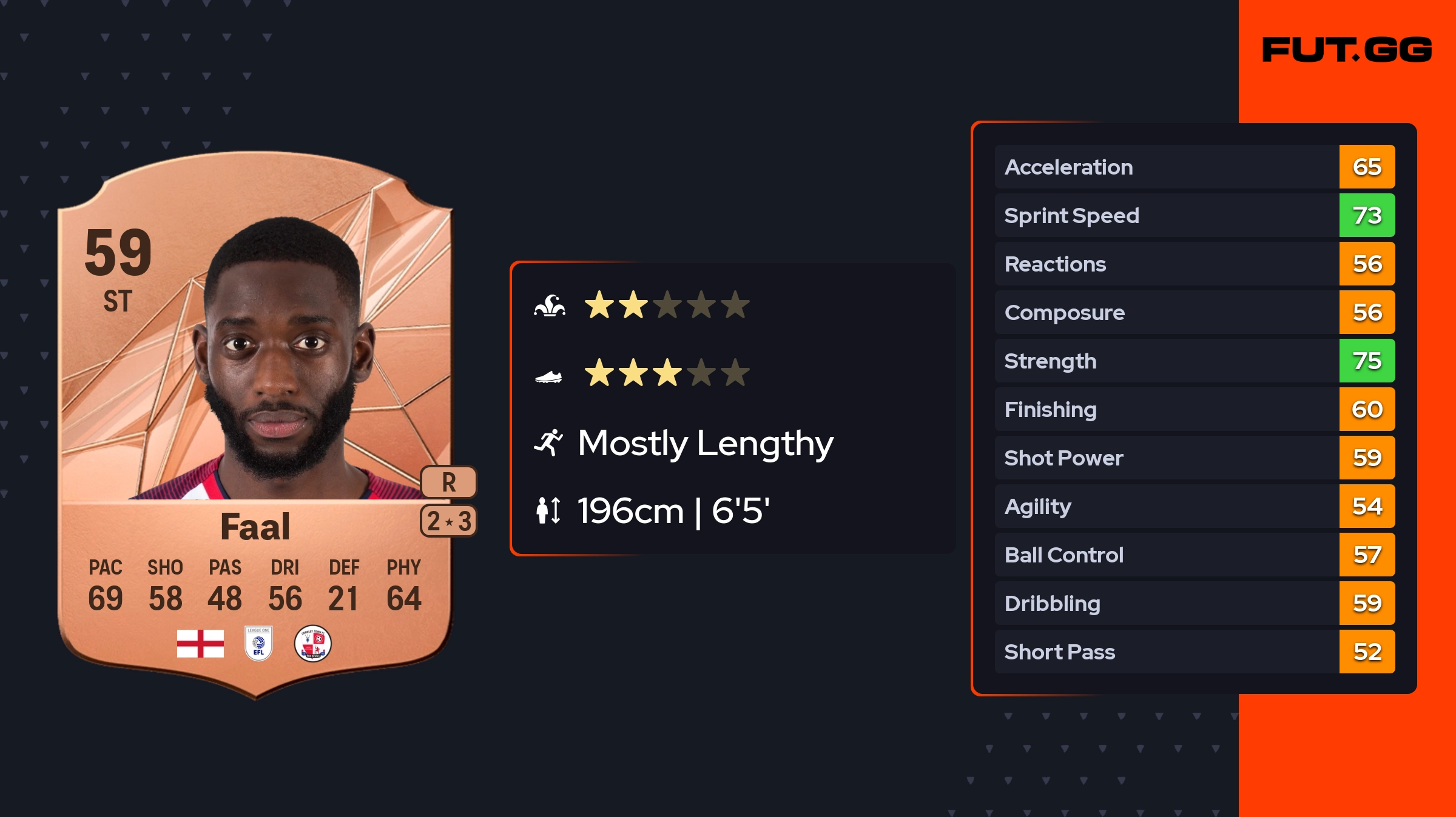 Muhammadu Faal EA FC 25 Ratings, Prices, and Cards - FUT.GG