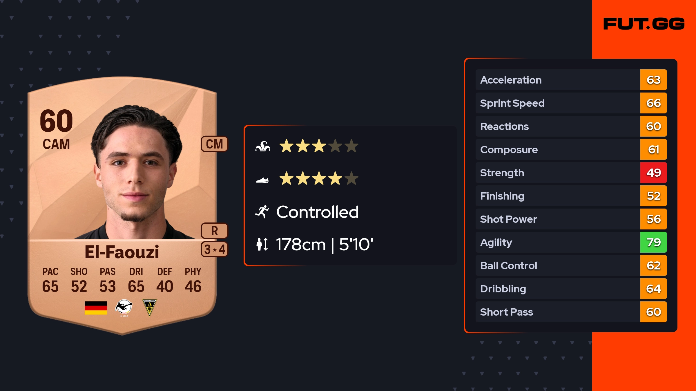 Soufiane El-Faouzi EA FC 25 Ratings, Prices, and Cards - FUT.GG