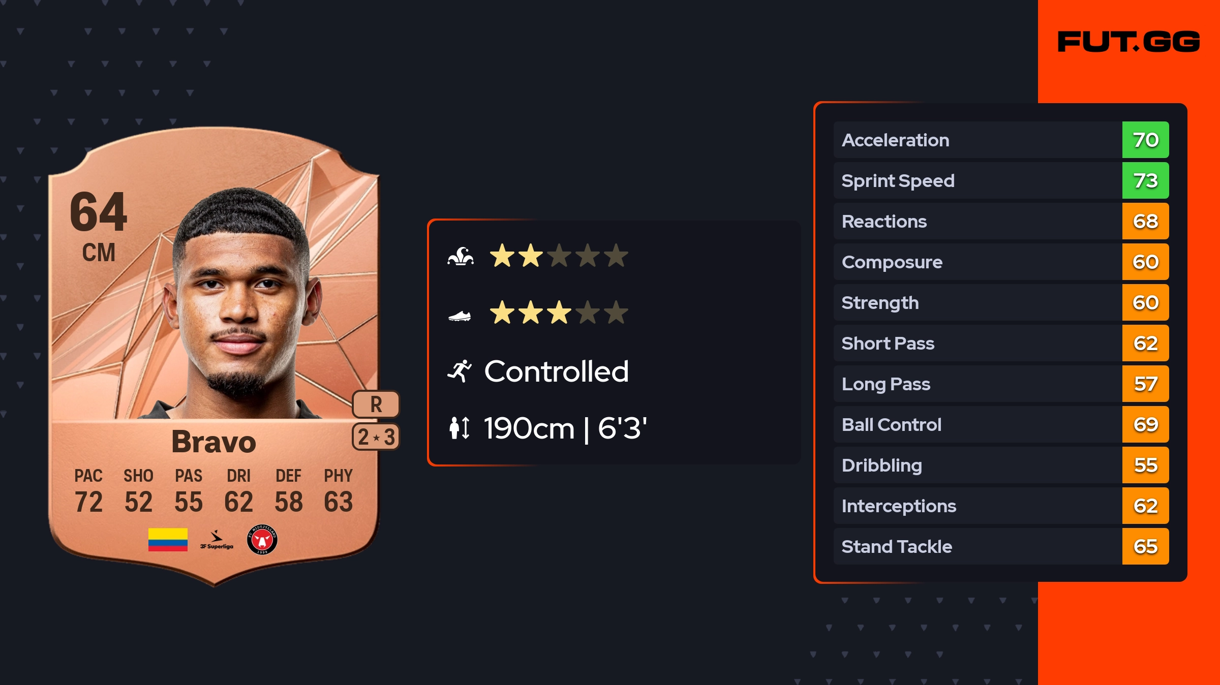 Pedro Bravo EA FC 25 Ratings, Prices, and Cards - FUT.GG
