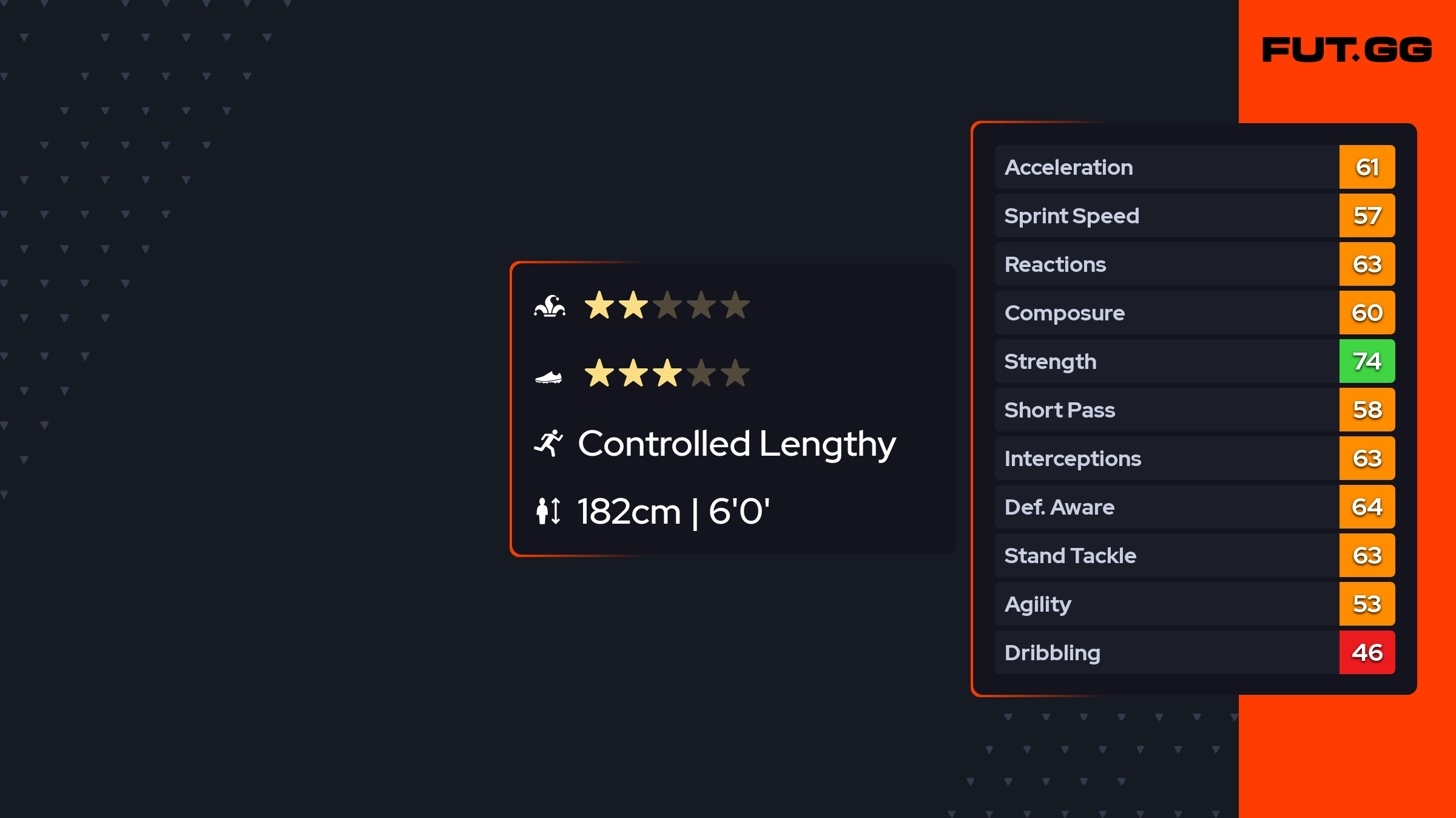 Ed Turns EA FC 25 Ratings, Prices, and Cards - FUT.GG