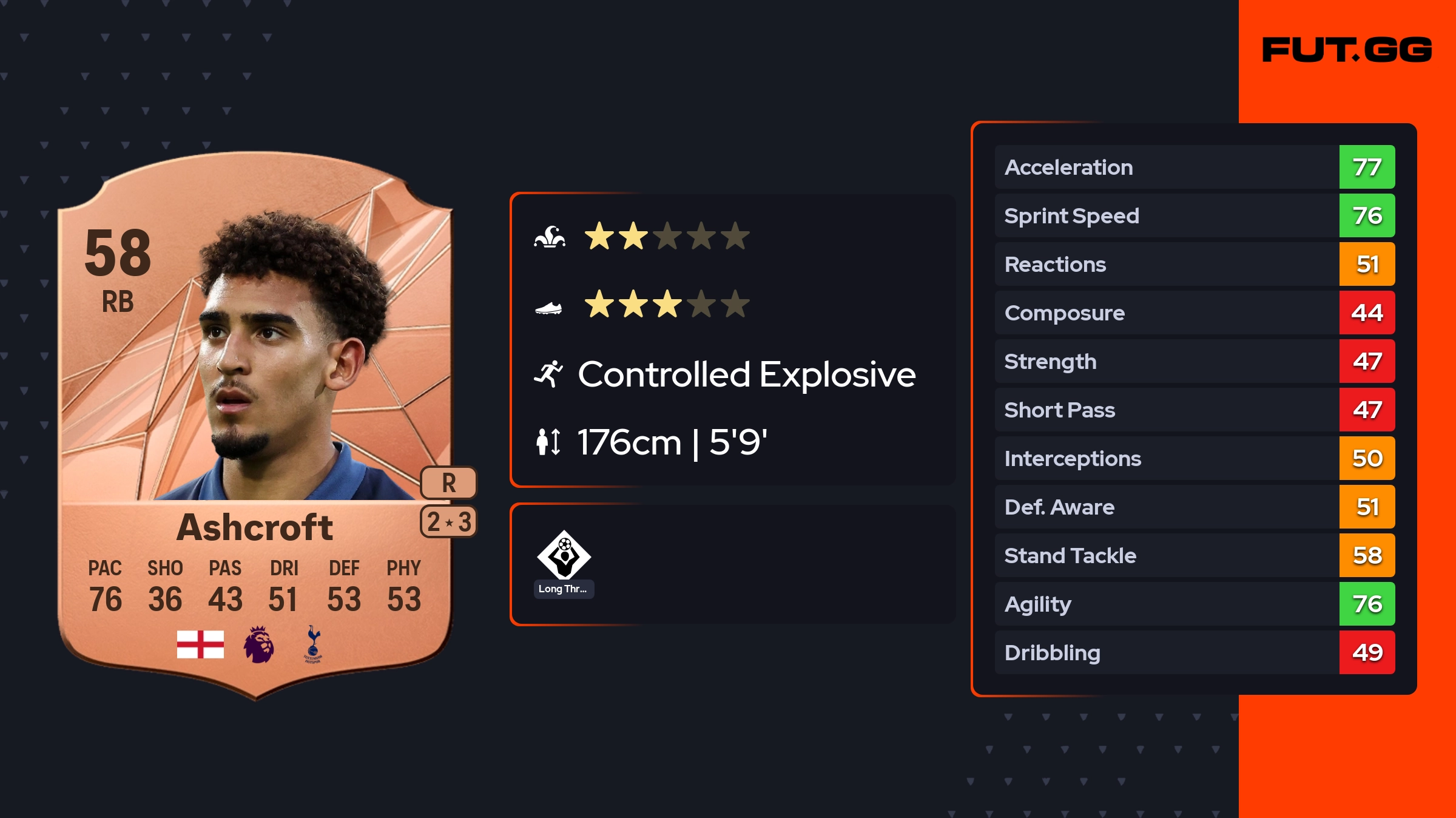Tyrell Ashcroft EA FC 25 Ratings, Prices, and Cards - FUT.GG