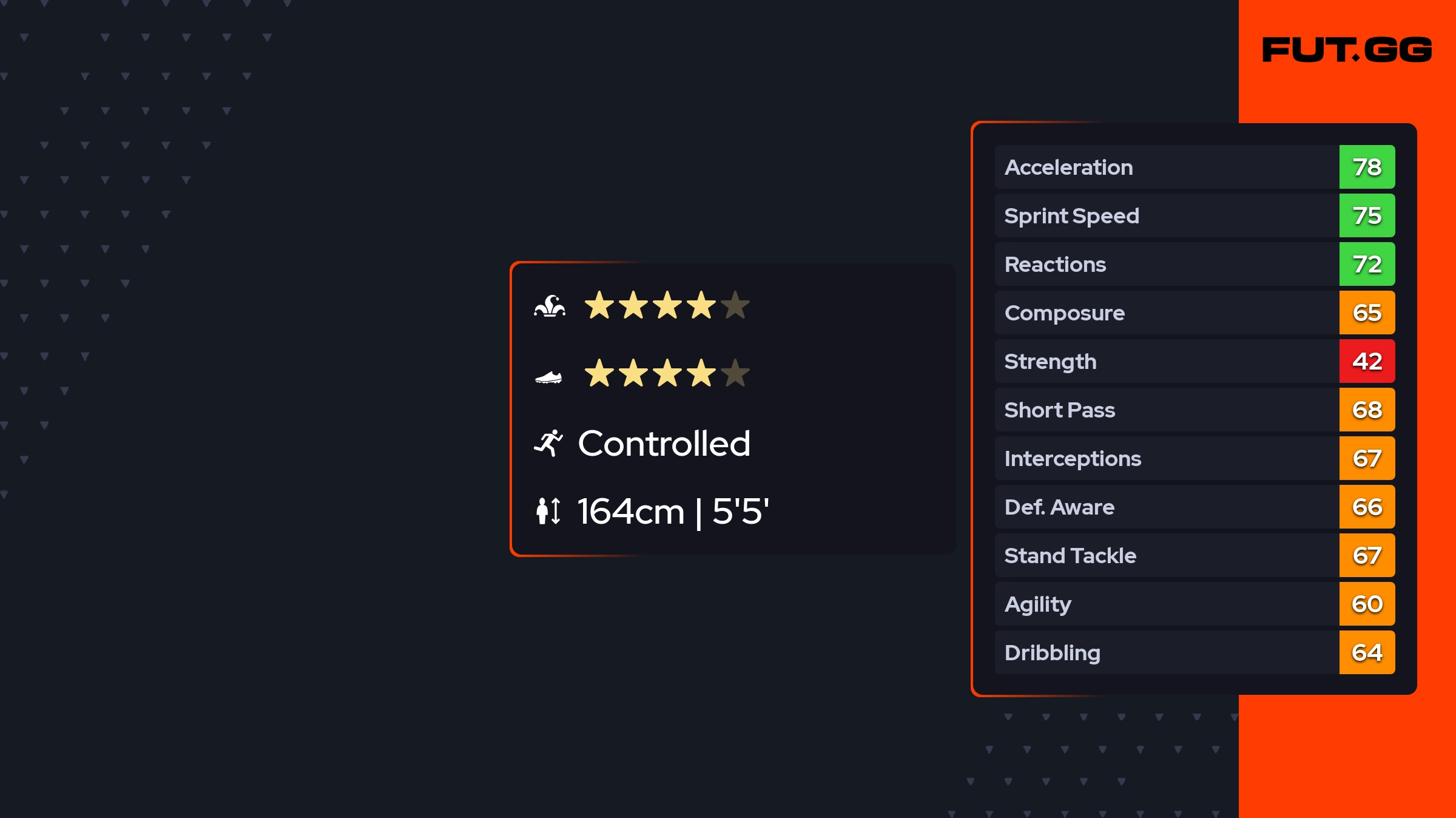 Janou Levels EA FC 25 Ratings, Prices, and Cards - FUT.GG