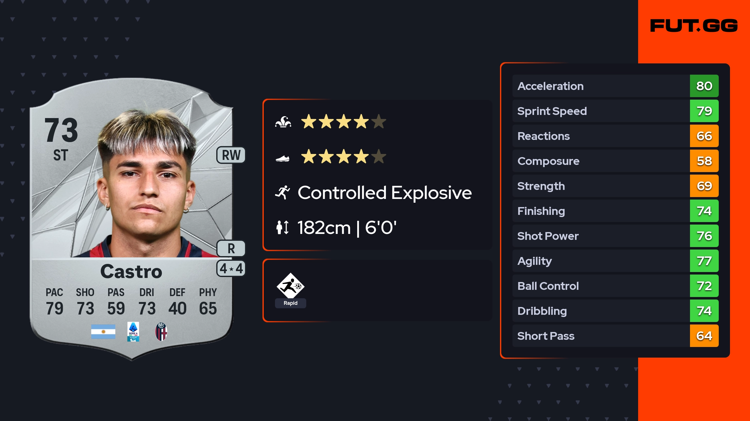 Santiago Castro EA FC 25 Ratings, Prices, and Cards - FUT.GG