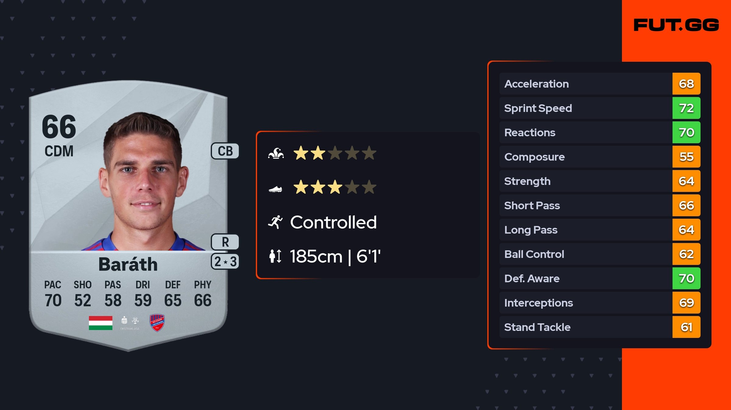 Péter Baráth EA FC 25 Ratings, Prices, and Cards - FUT.GG