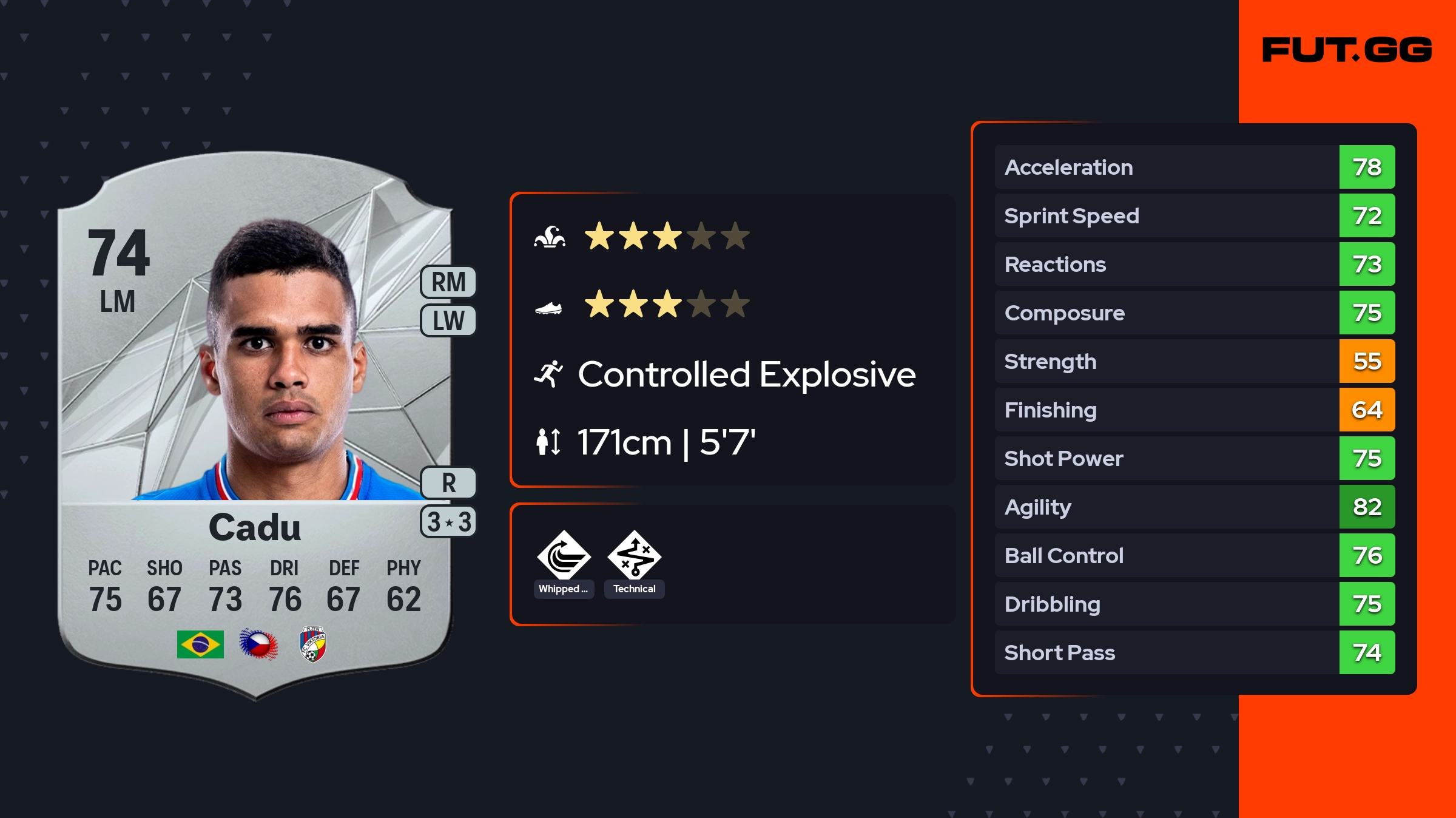 Cadu Rare 74 OVR - FUT.GG