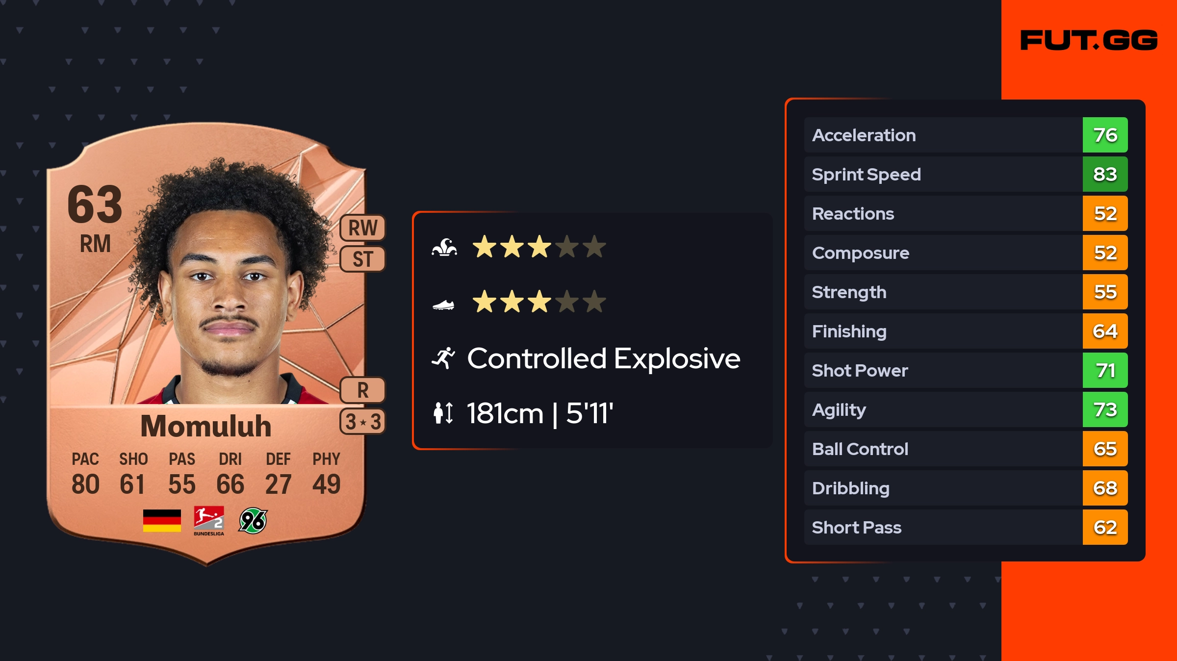 Thaddäus-Monju Momuluh EA FC 25 Ratings, Prices, and Cards - FUT.GG