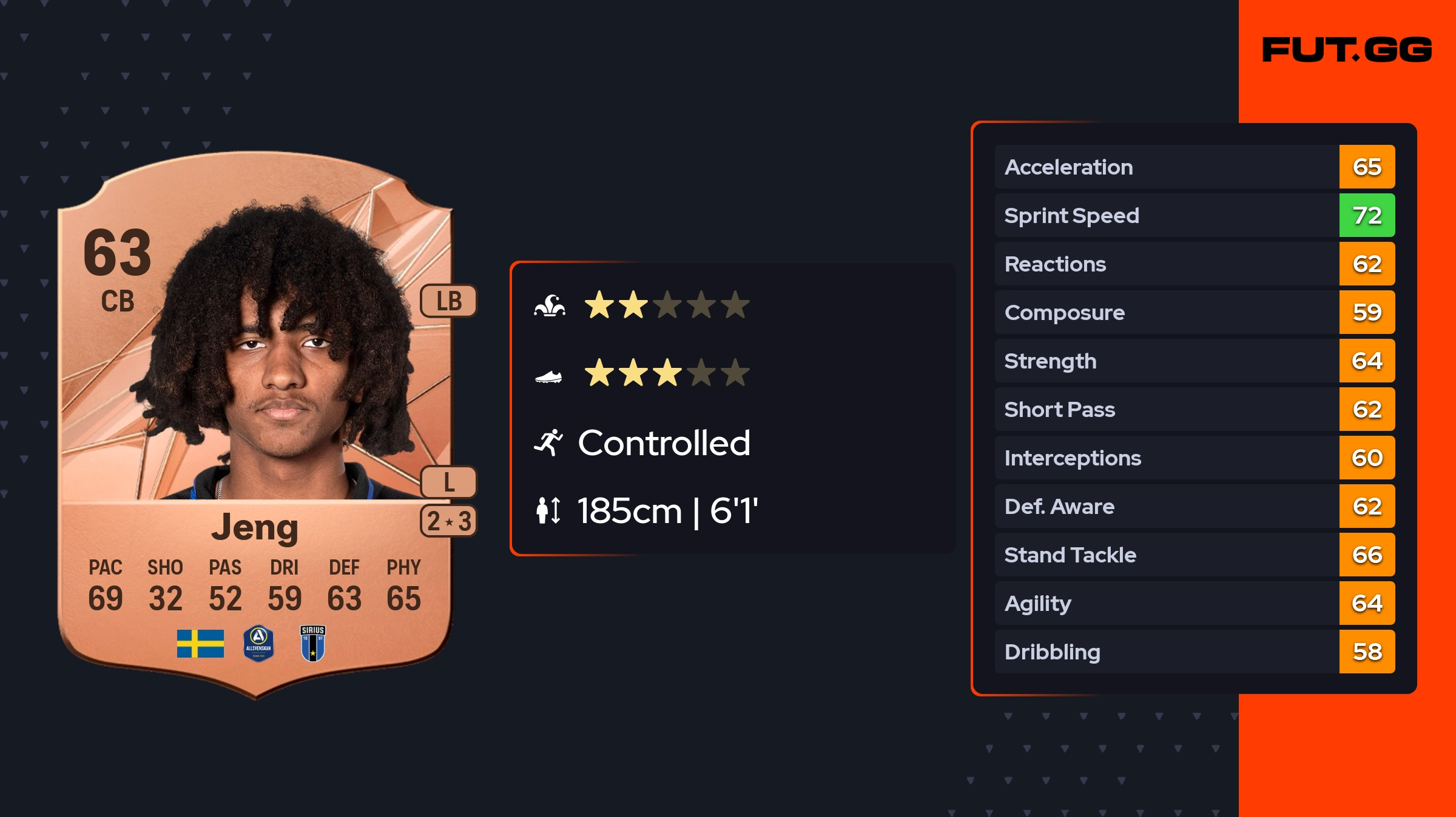 Malcolm Jeng EA FC 25 Ratings, Prices, and Cards - FUT.GG