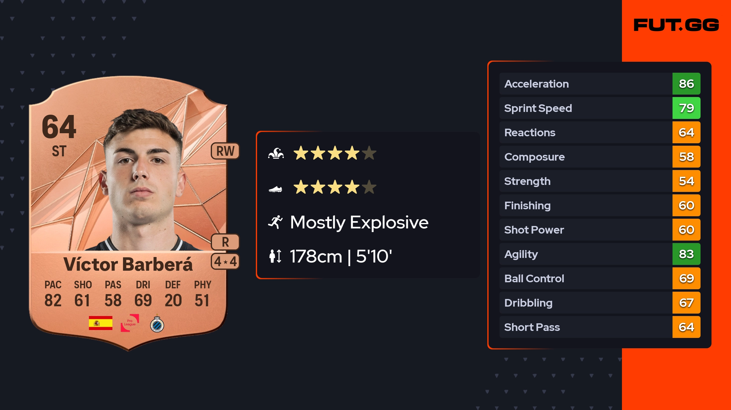 Víctor Barberá EA FC 25 Ratings, Prices, and Cards - FUT.GG