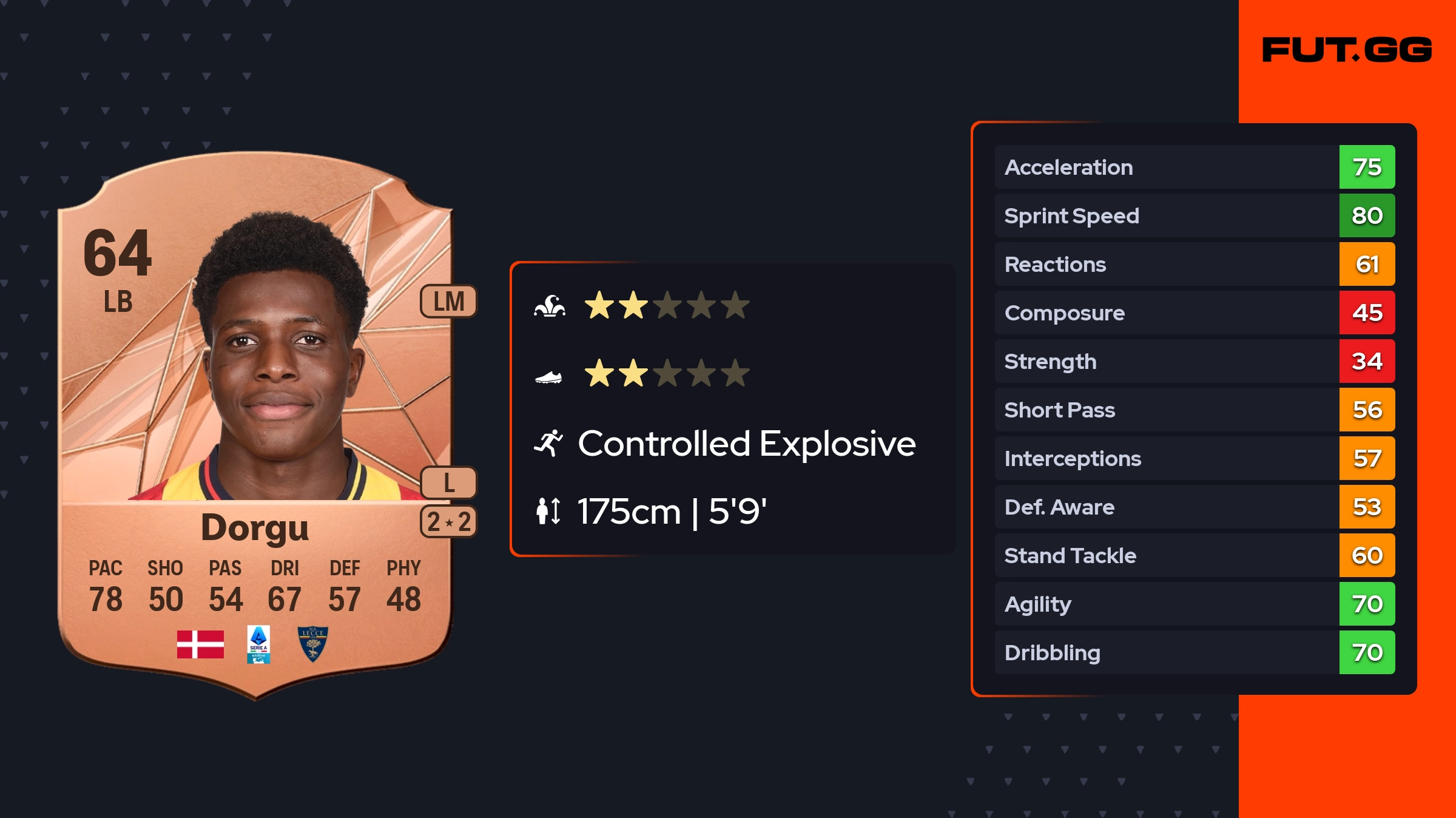 Patrick Dorgu EA FC 25 Ratings, Prices, and Cards - FUT.GG