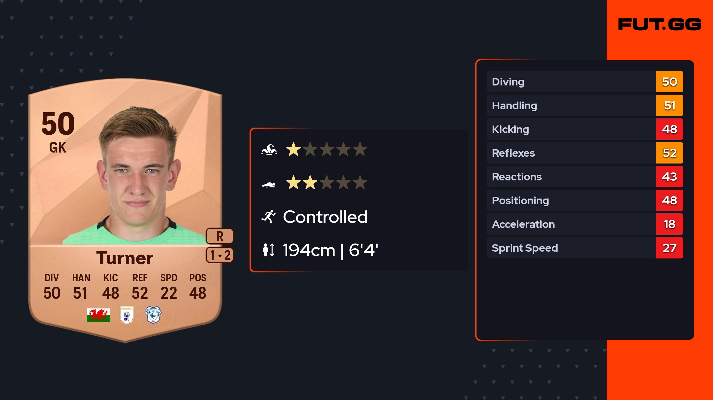 Matthew Turner EA FC 25 Ratings, Prices, and Cards - FUT.GG
