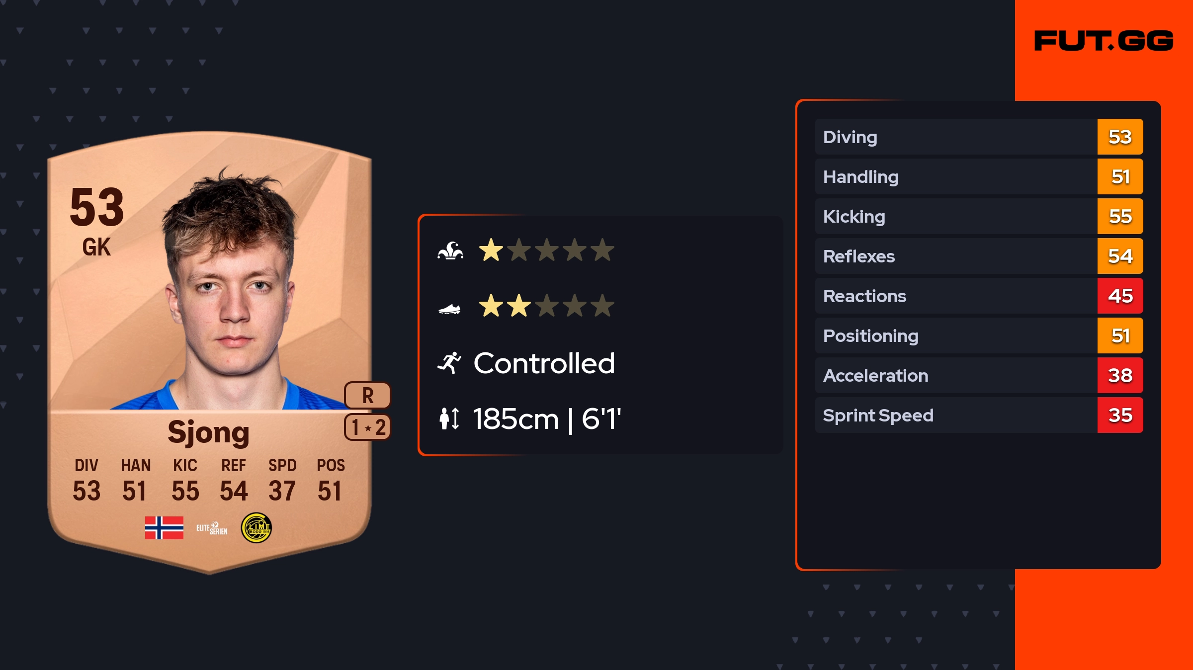 Isak Sjong EA FC 25 Ratings, Prices, and Cards - FUT.GG