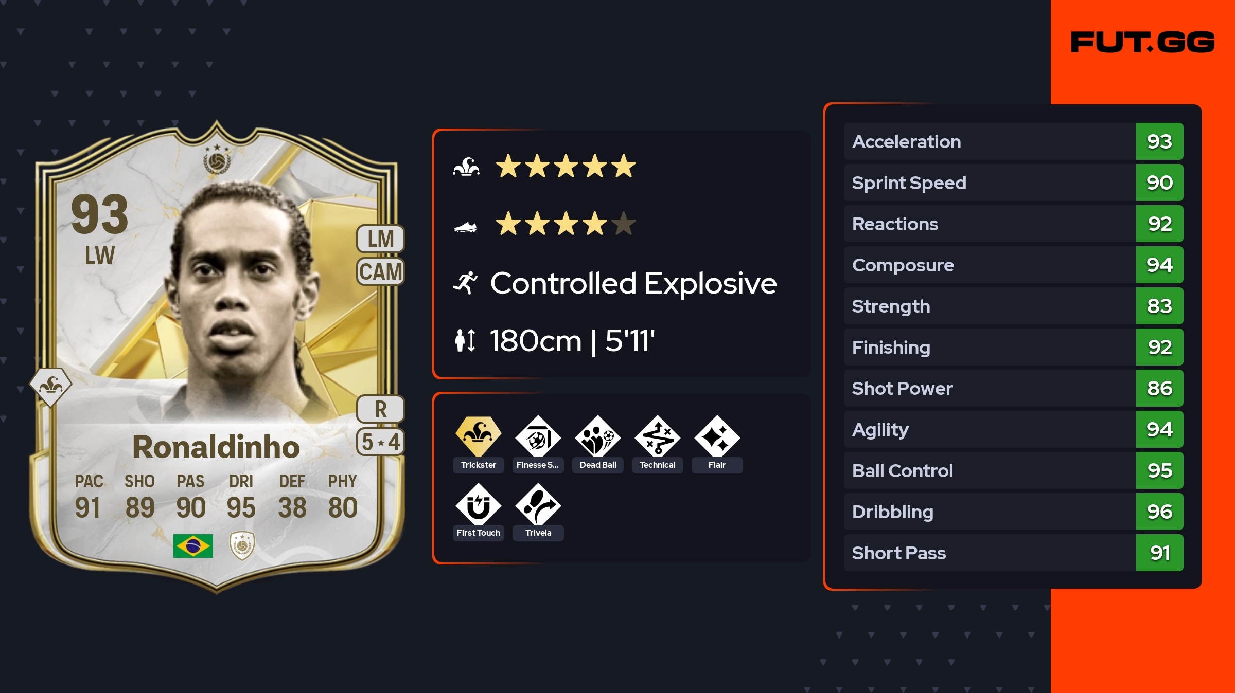 Ronaldinho EA FC 25 Ratings, Prices, and Cards - FUT.GG