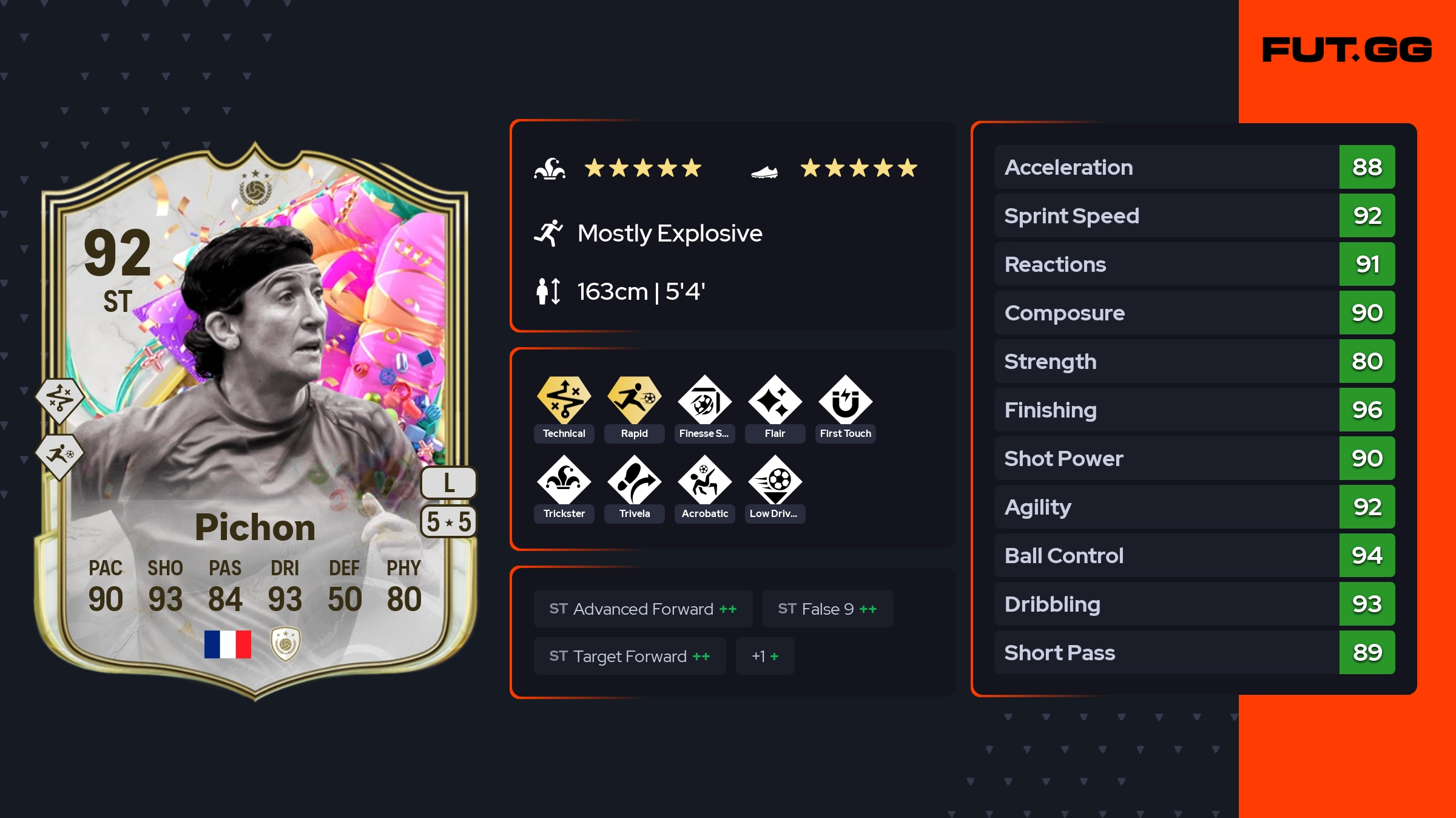 Marinette Pichon FUT Birthday Icon 92 OVR - FUT.GG