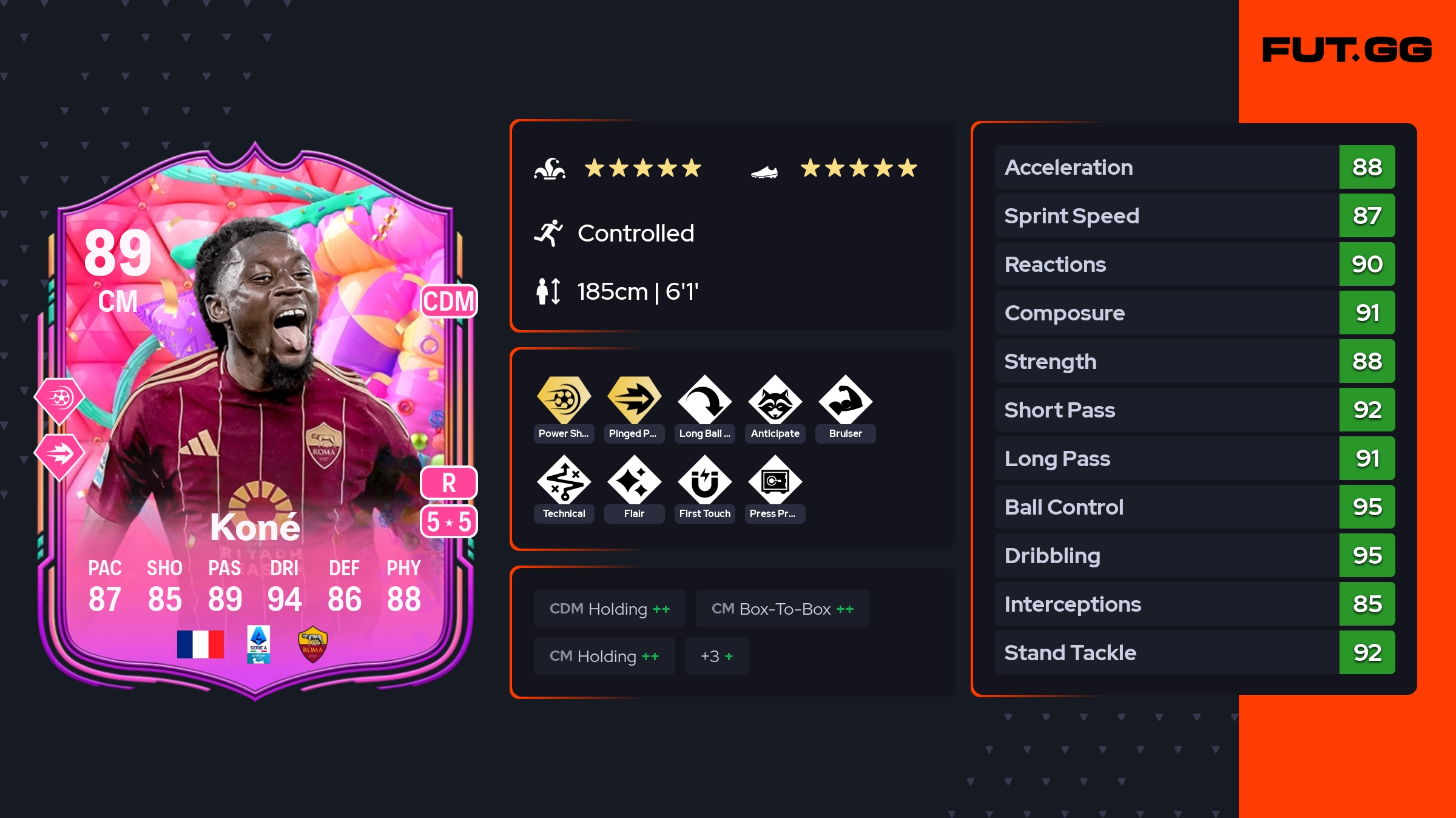 Kouadio Manu Koné FUT Birthday 89 OVR - FUT.GG