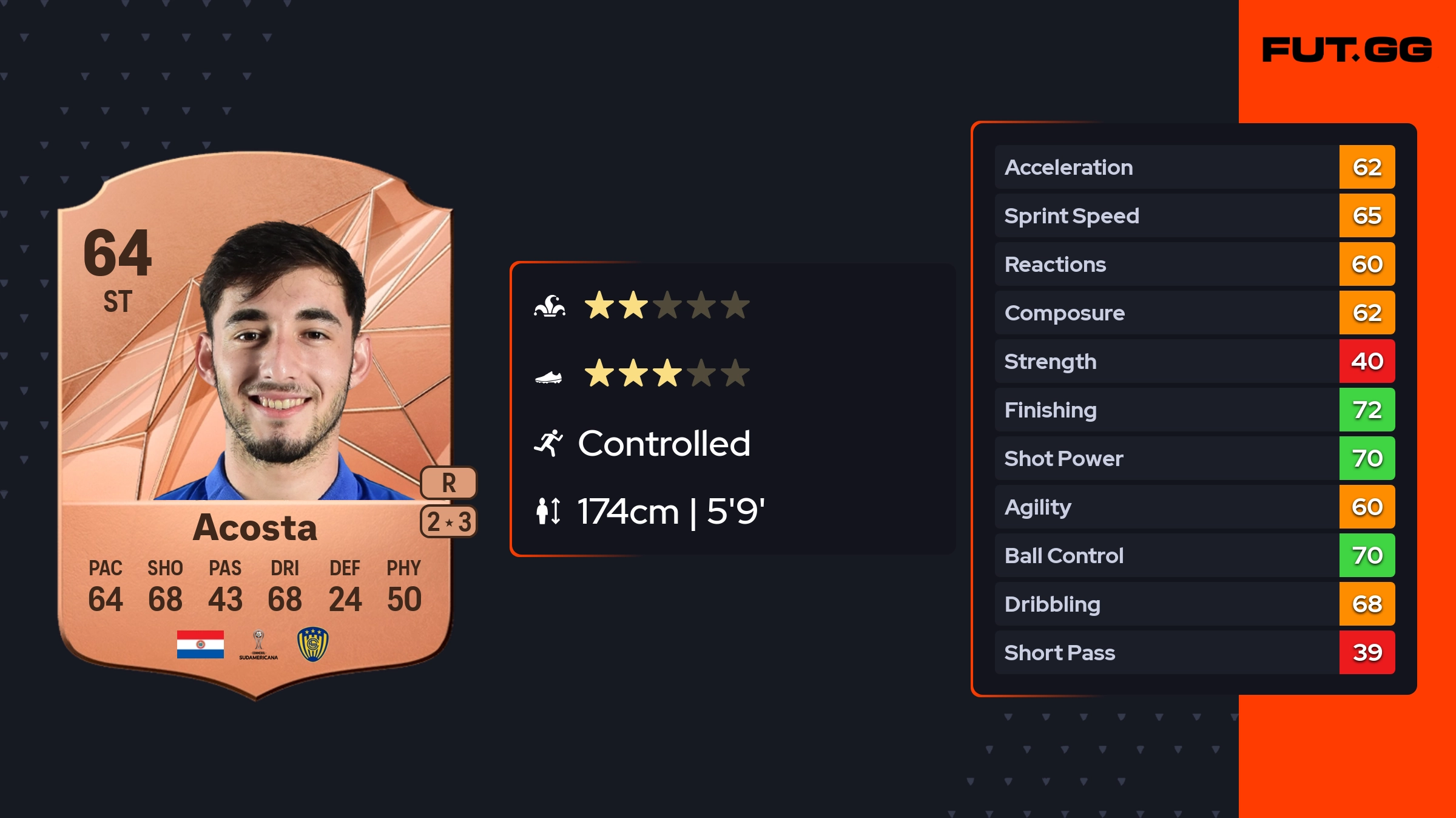Diego Acosta EA FC 25 Ratings, Prices, and Cards - FUT.GG