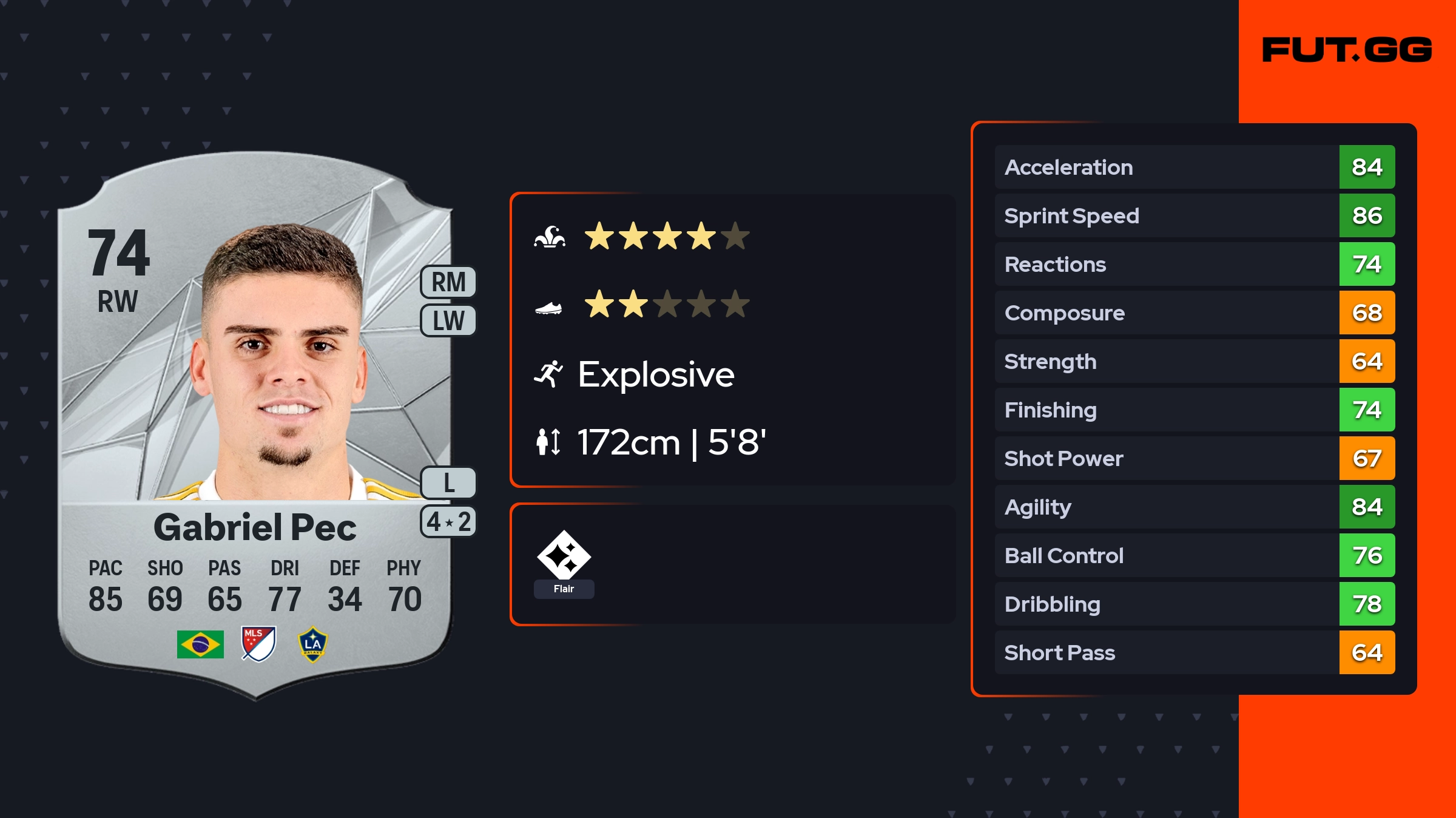 Gabriel Pec EA FC 25 Ratings, Prices, and Cards - FUT.GG