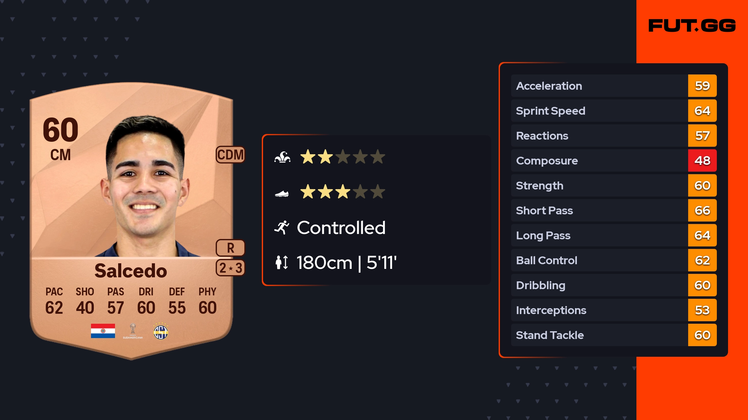 Juan Salcedo EA FC 25 Ratings, Prices, and Cards - FUT.GG