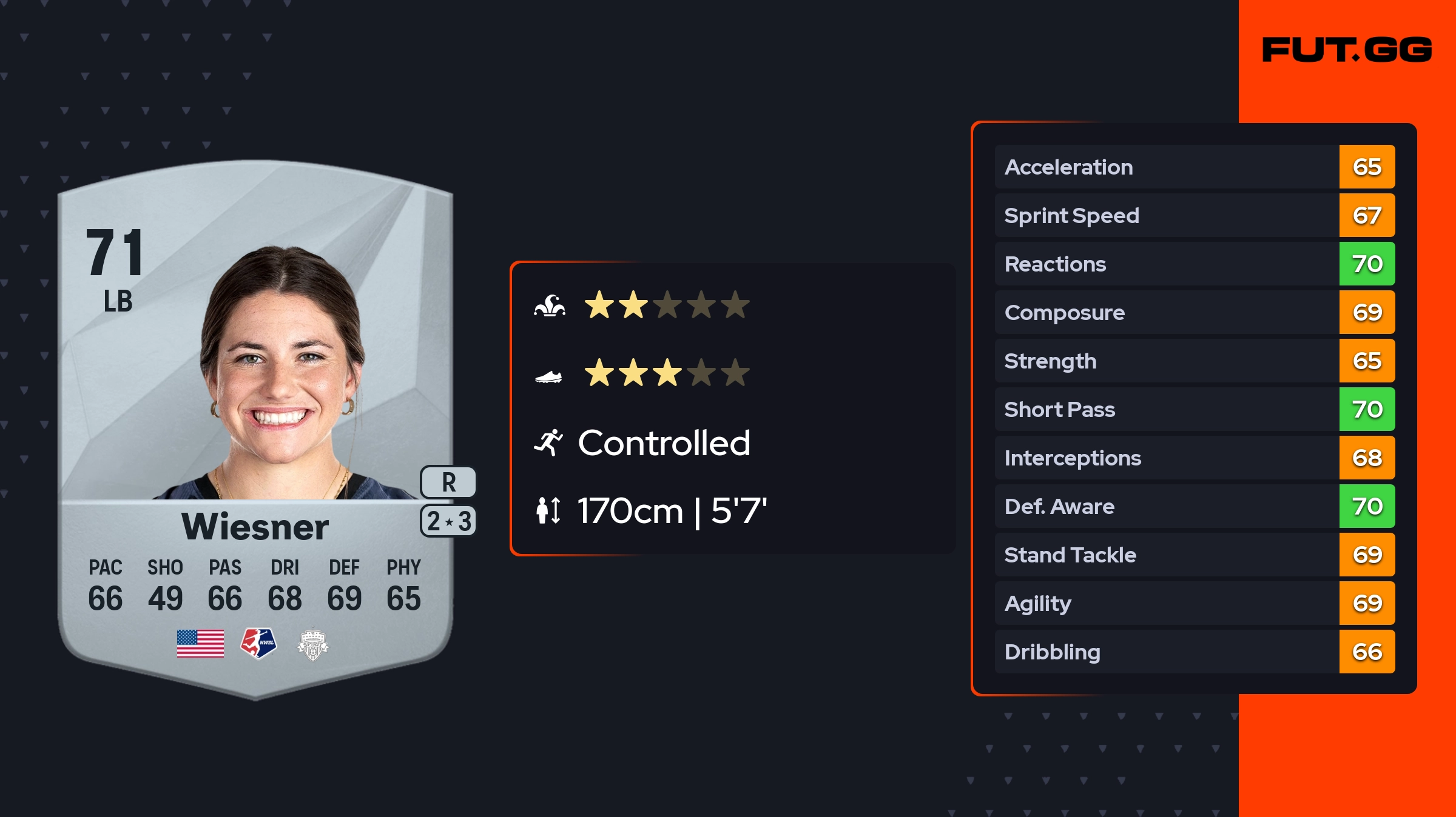 Kate Wiesner EA FC 25 Ratings, Prices, and Cards - FUT.GG