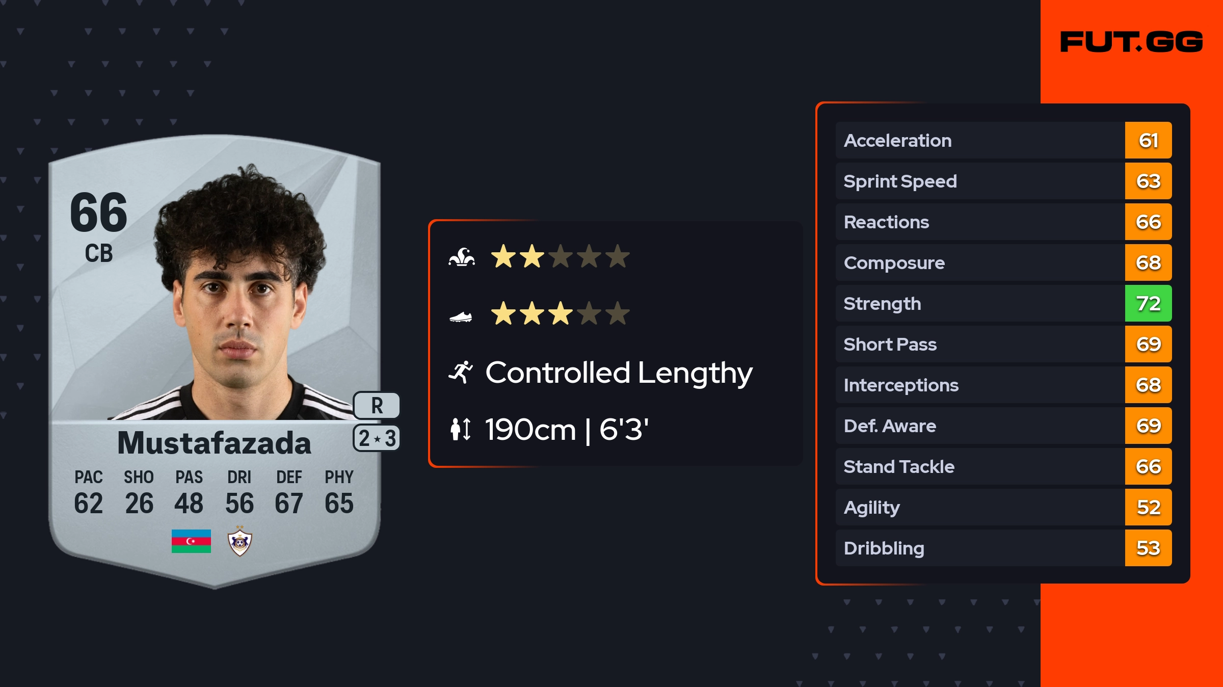 Bahlul Mustafazada EA FC 25 Ratings, Prices, and Cards - FUT.GG
