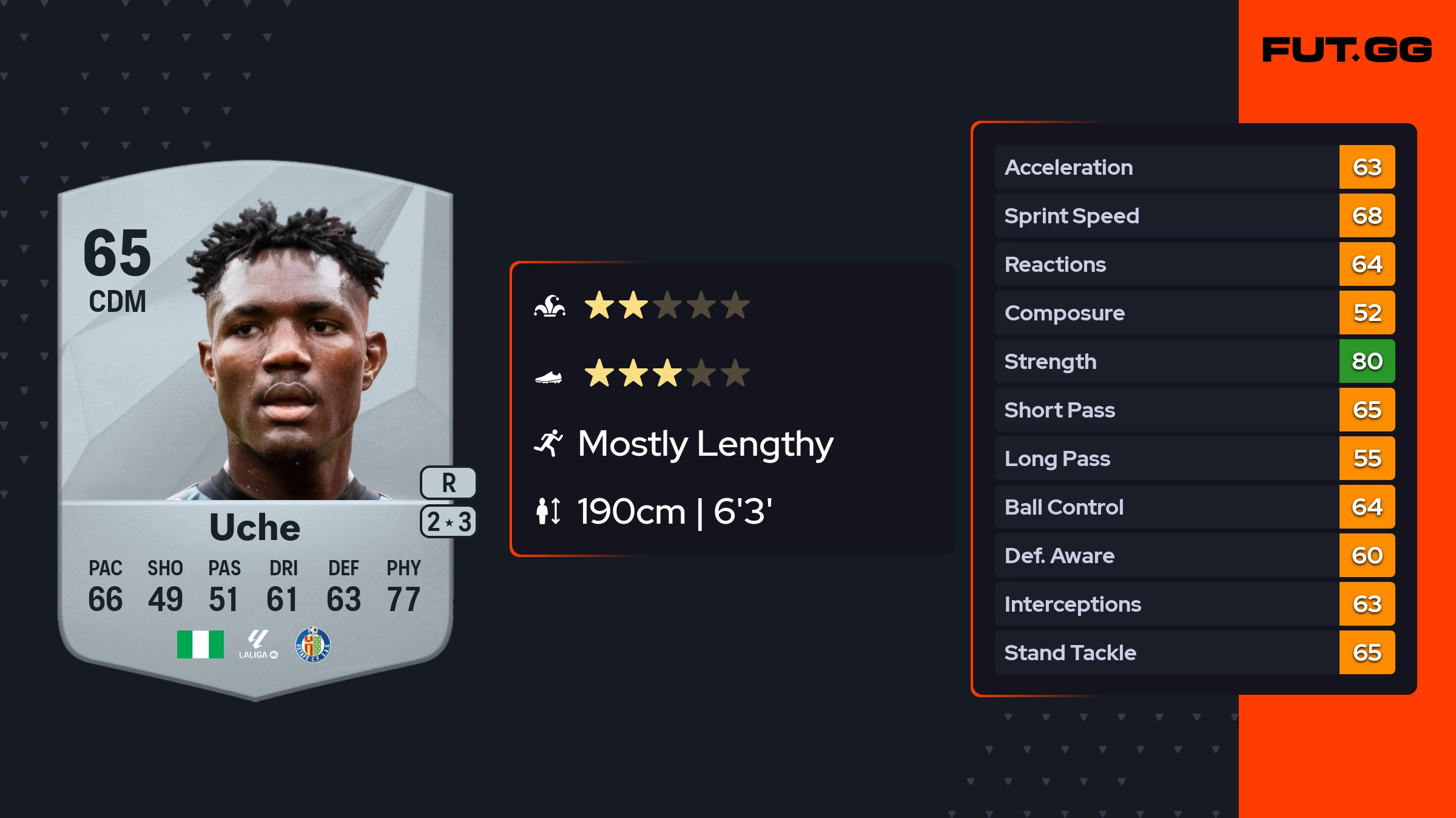Chrisantus Uche EA FC 25 Ratings, Prices, and Cards - FUT.GG