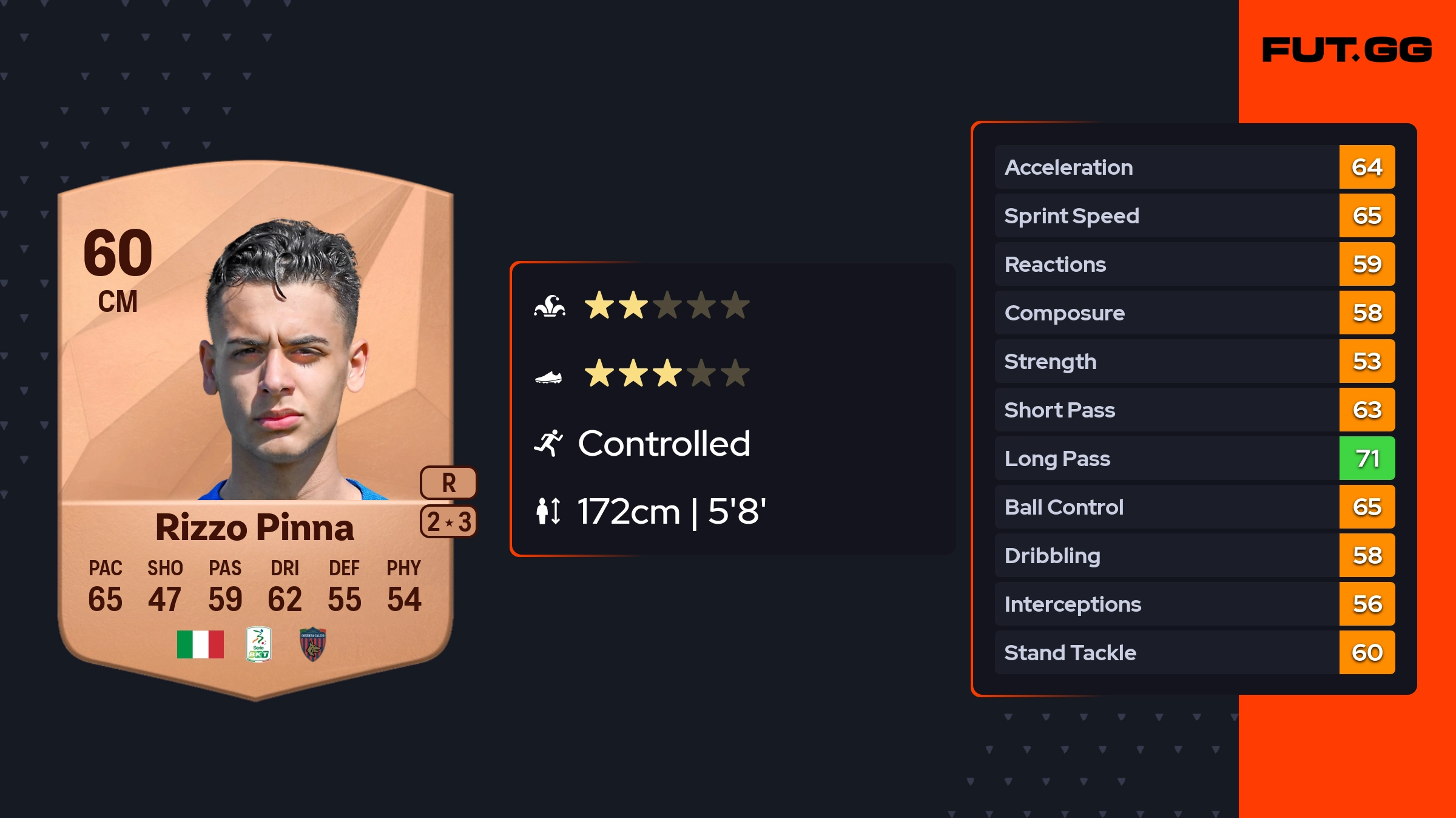 Andrea Rizzo Pinna EA FC 25 Ratings, Prices, and Cards - FUT.GG