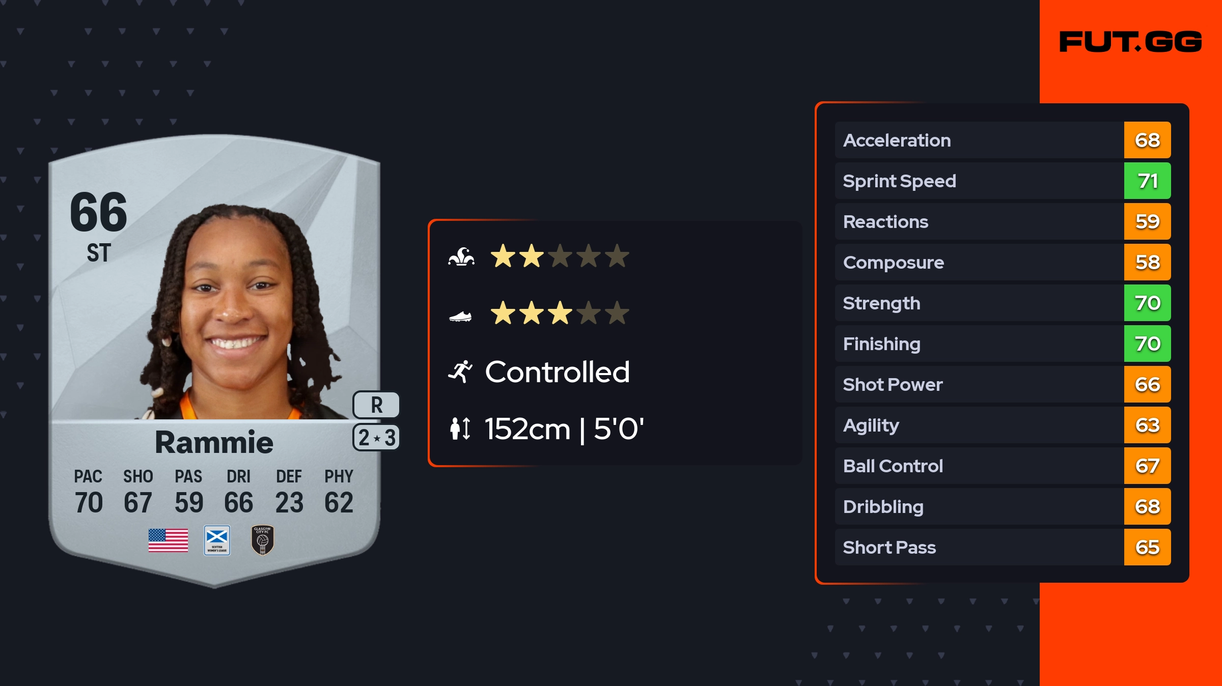 Noel Rammie EA FC 25 Ratings, Prices, and Cards - FUT.GG