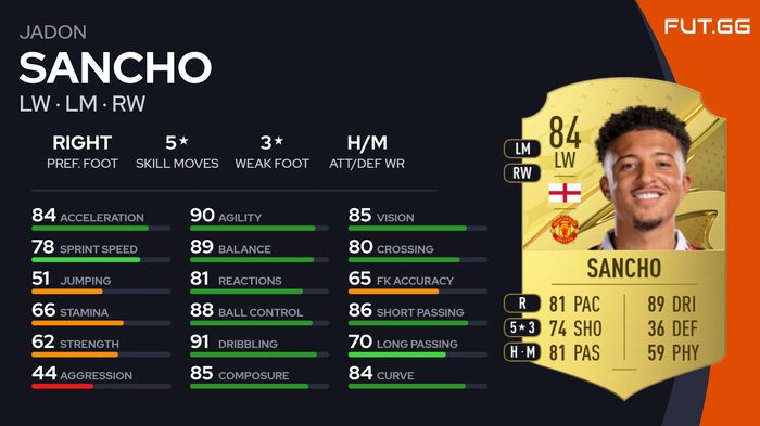 Jadon Sancho Rare 84 OVR - FIFA 23 - FUT.GG