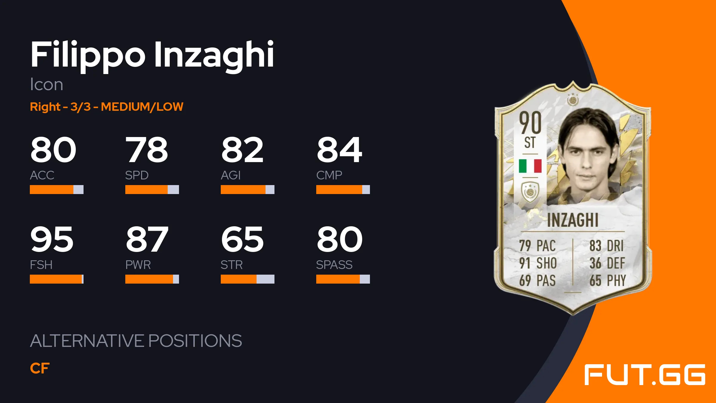 Filippo Inzaghi EA FC 26 Ratings, Prices, and Cards - FUT.GG