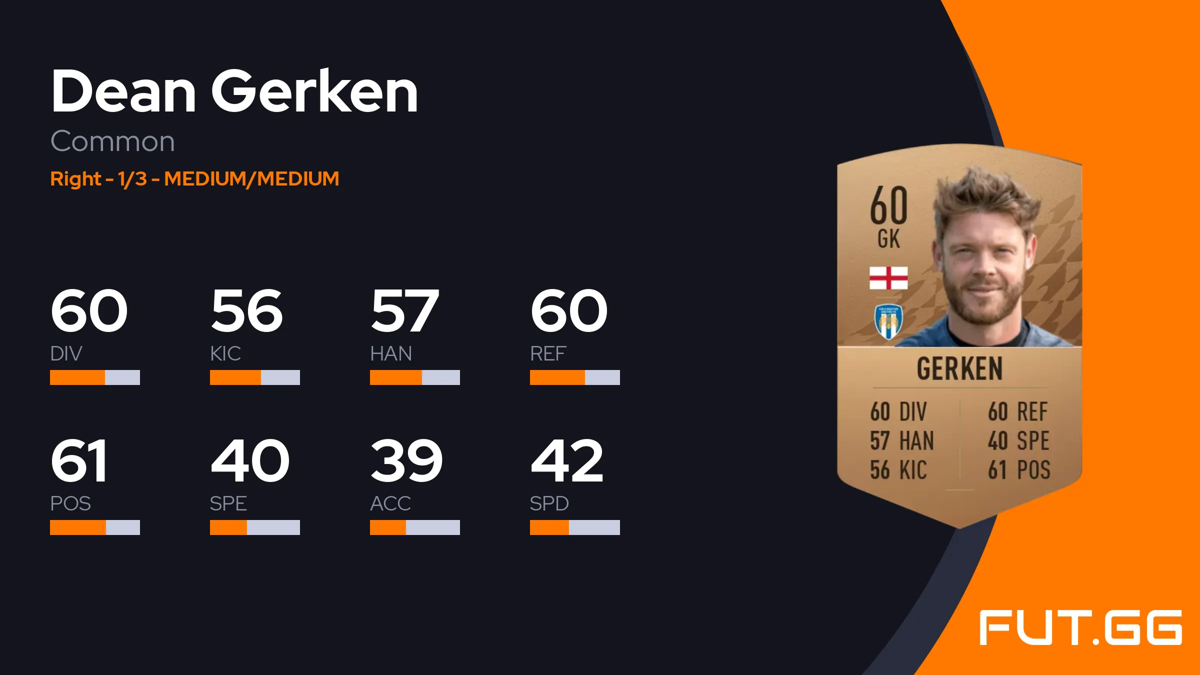 Dean Gerken EA FC 26 Ratings, Prices, and Cards - FUT.GG
