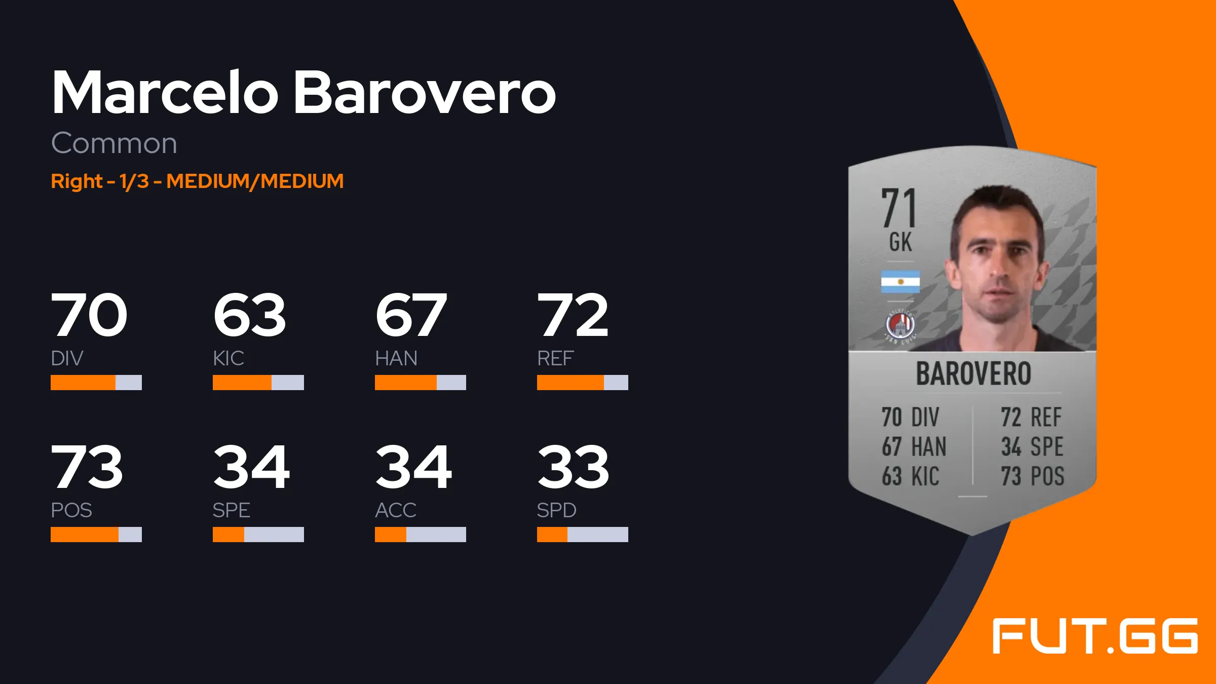 Marcelo Barovero EA FC 26 Ratings, Prices, and Cards - FUT.GG