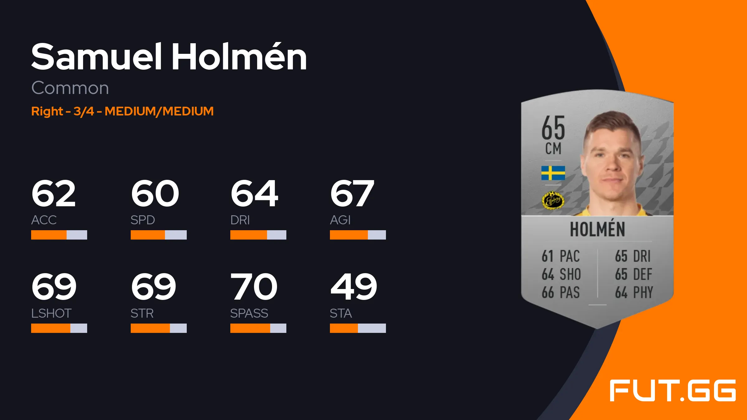 Samuel Holmén EA FC 25 Ratings, Prices, and Cards - FUT.GG