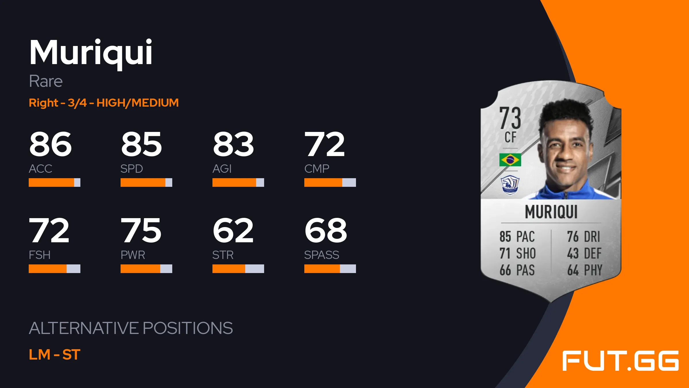 Muriqui EA FC 26 Ratings, Prices, and Cards - FUT.GG