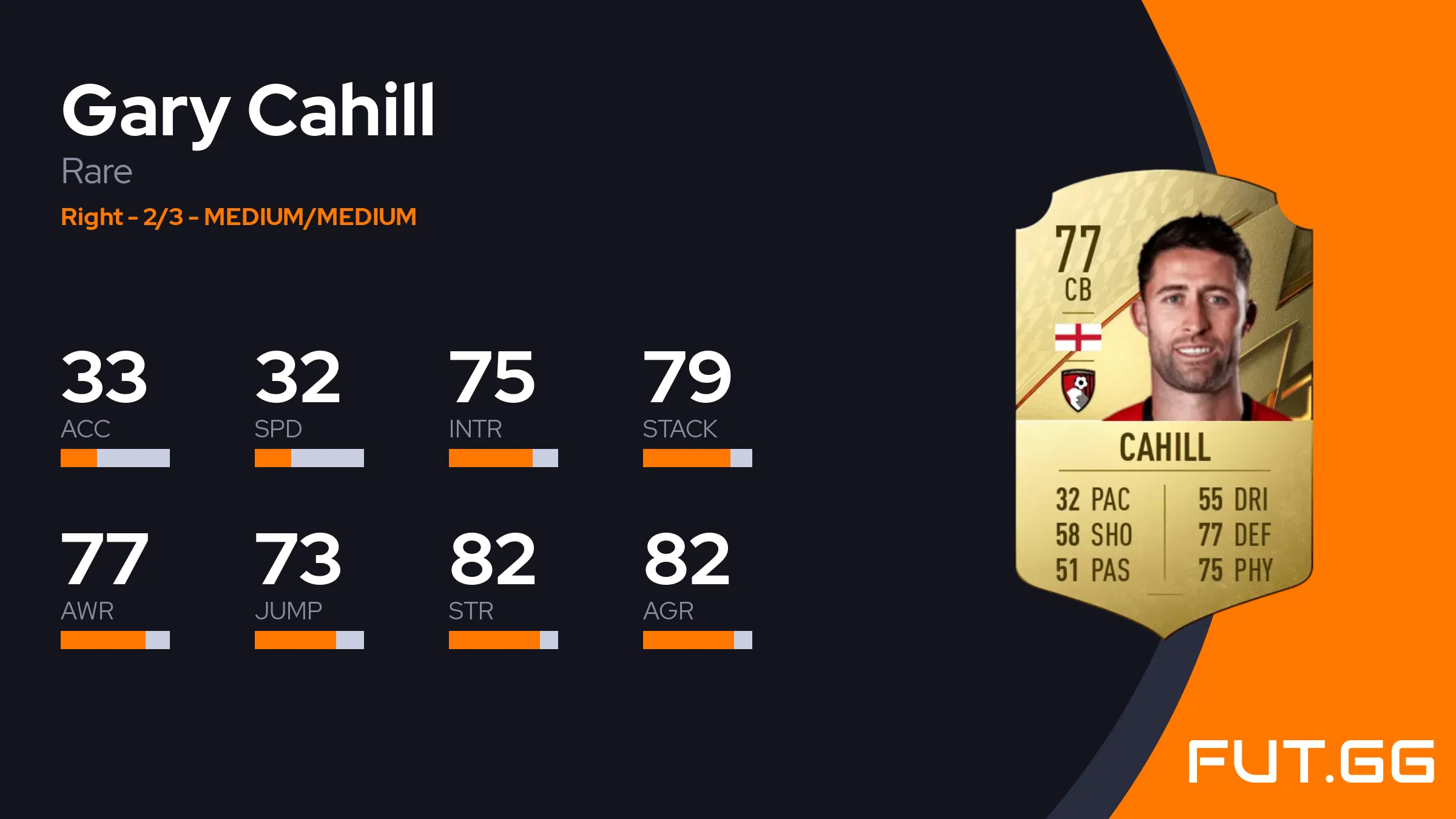 Gary Cahill EA FC 26 Ratings, Prices, and Cards - FUT.GG