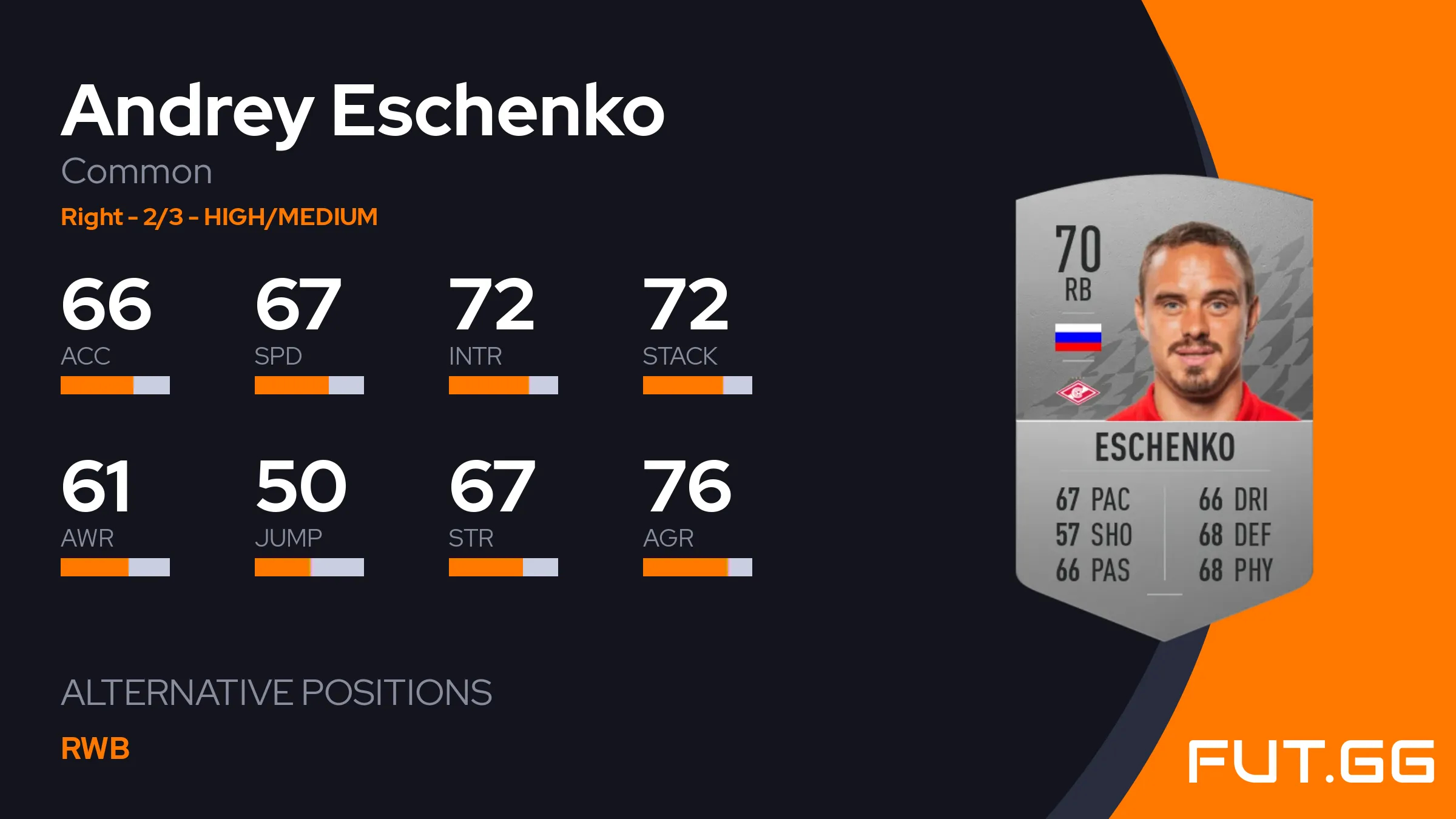 Andrey Eschenko EA FC 25 Ratings, Prices, and Cards - FUT.GG