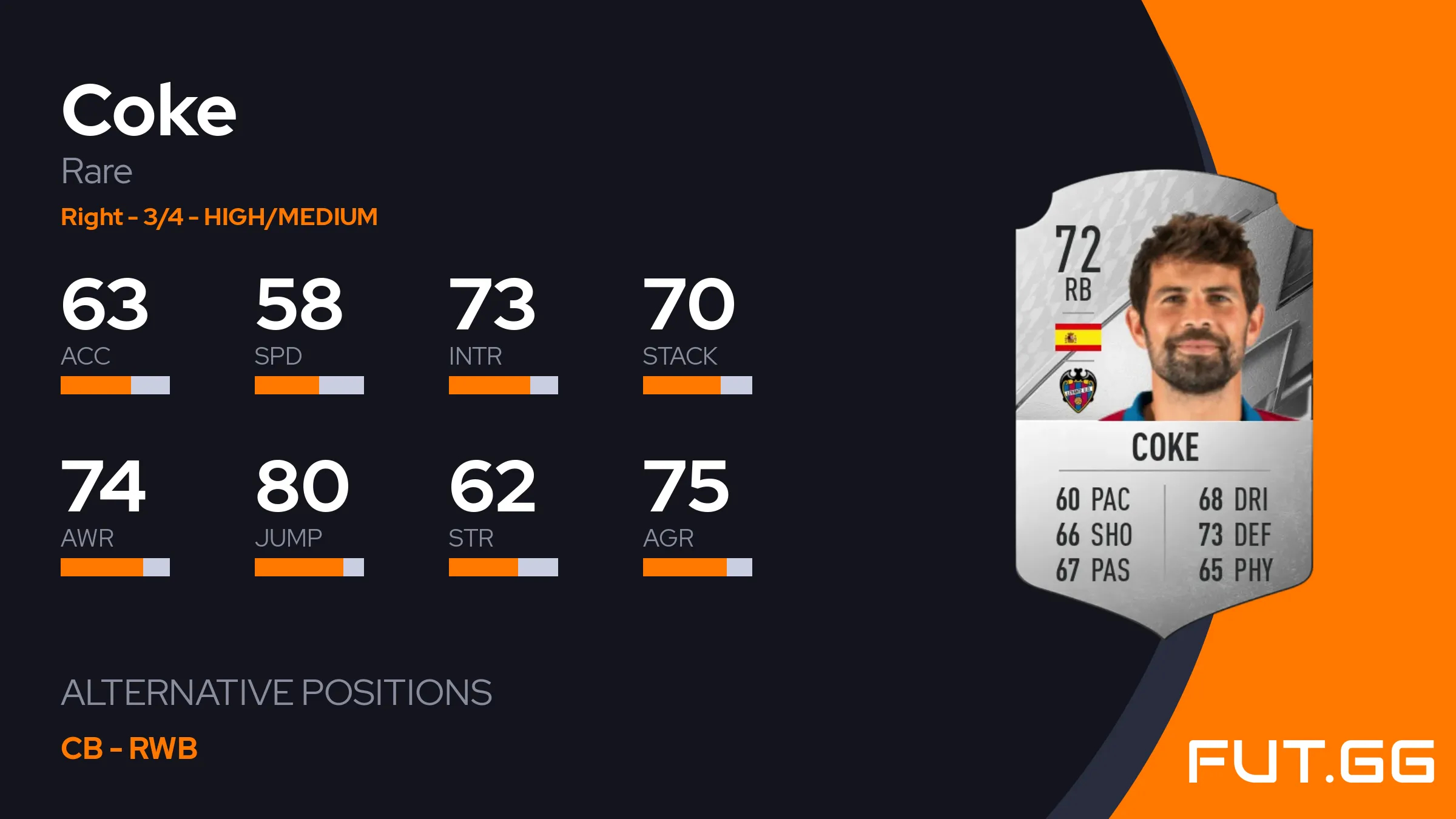 Coke EA FC 25 Ratings, Prices, and Cards - FUT.GG