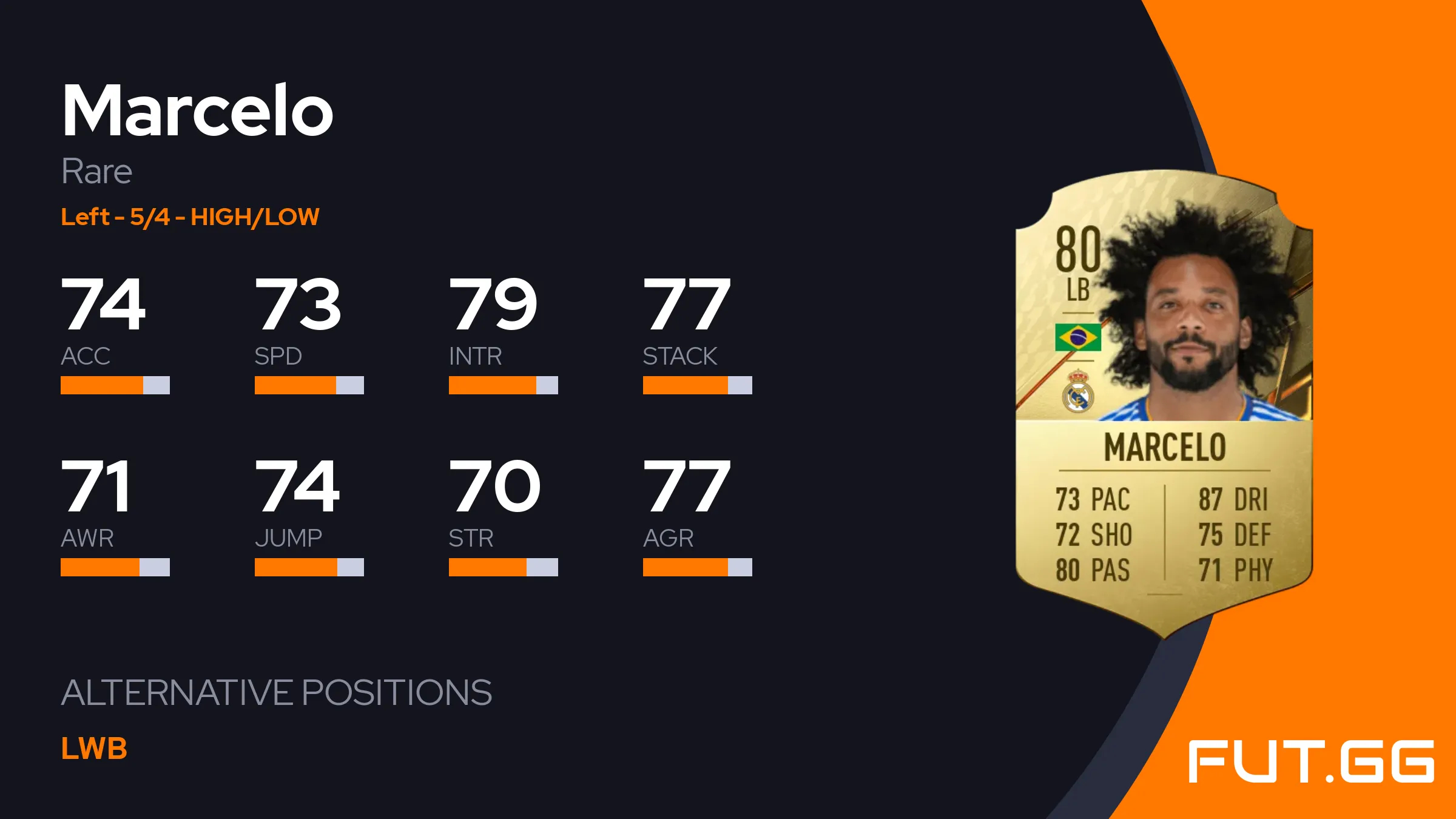 Marcelo EA FC 26 Ratings, Prices, and Cards - FUT.GG