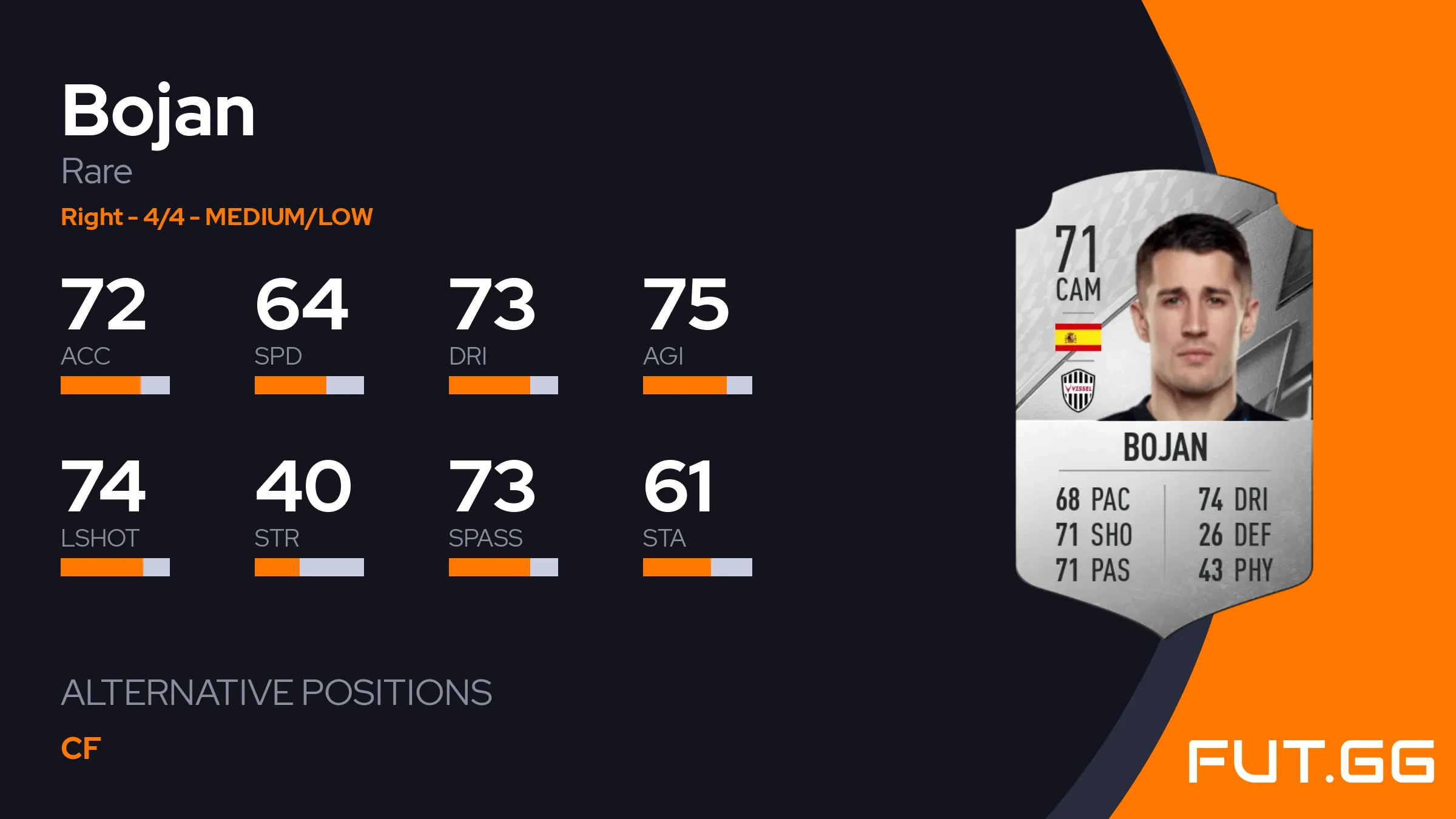 Bojan EA FC 26 Ratings, Prices, and Cards - FUT.GG