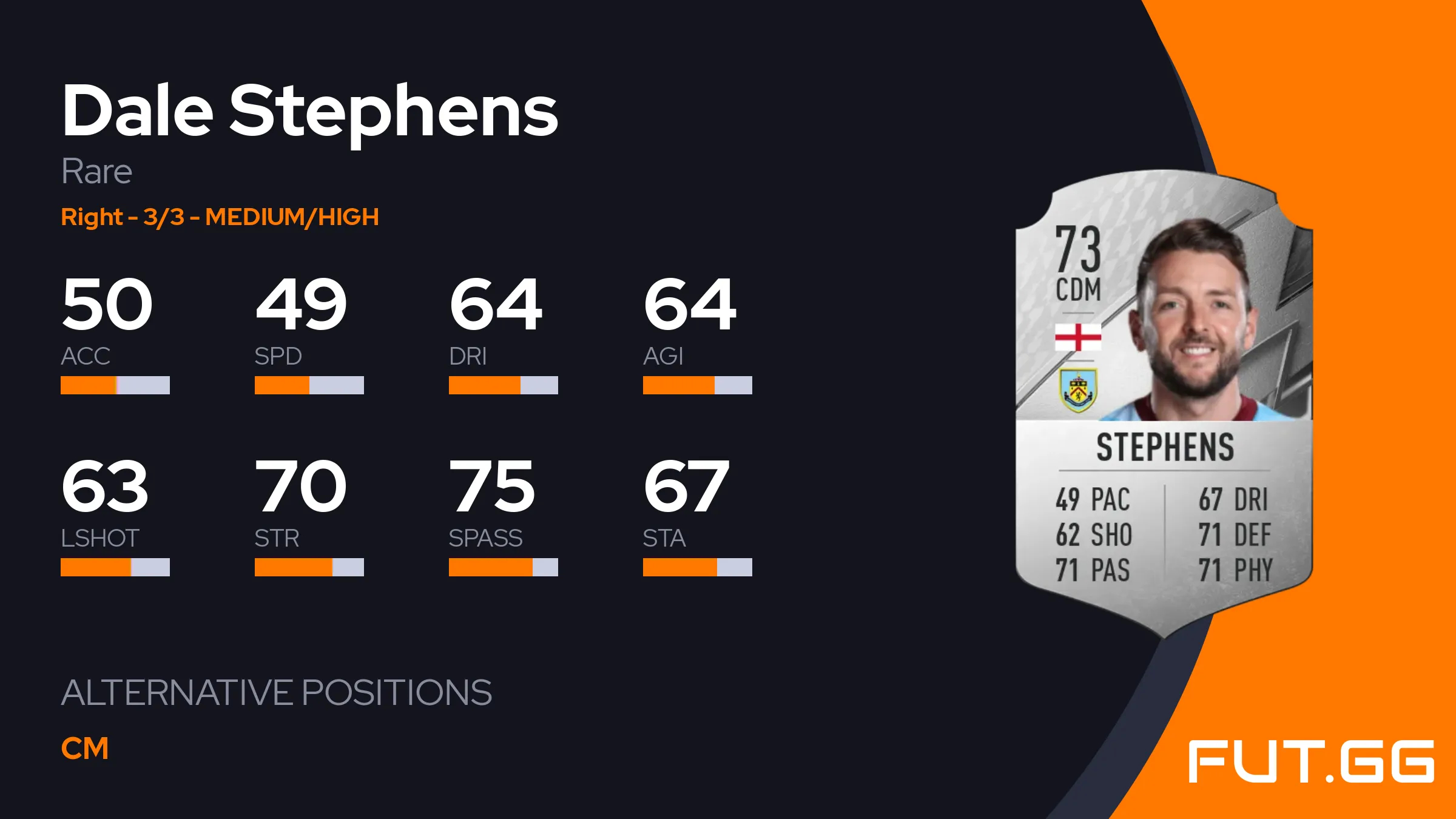Dale Stephens EA FC 25 Ratings, Prices, and Cards - FUT.GG