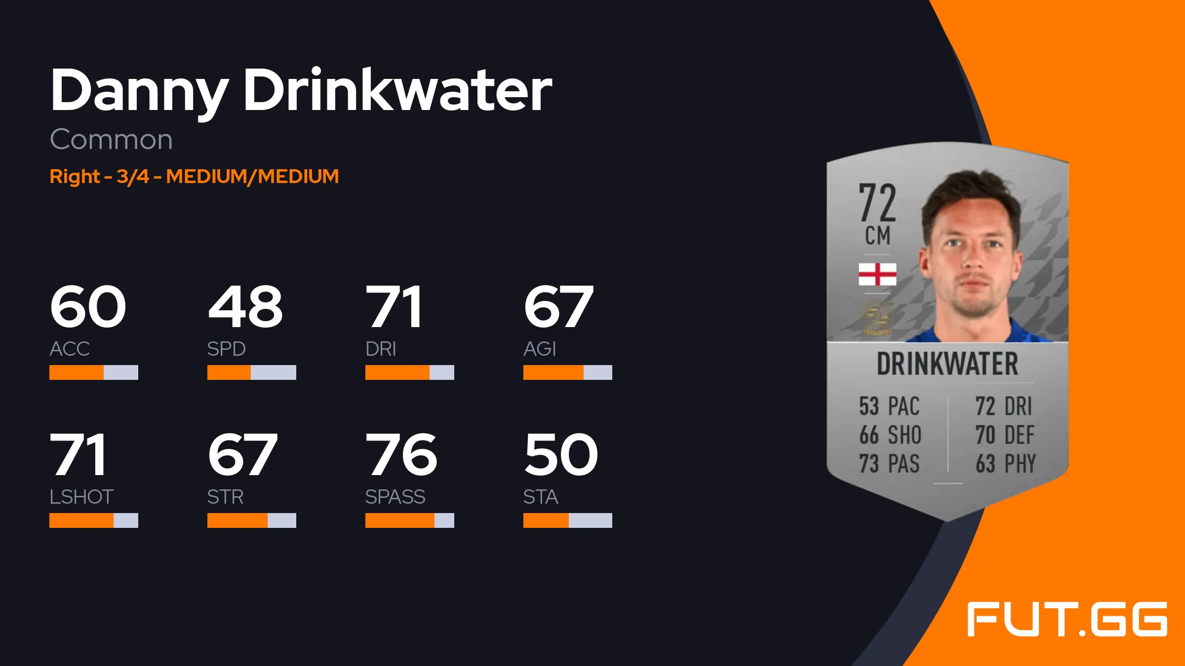 Danny Drinkwater EA FC 26 Ratings, Prices, and Cards - FUT.GG