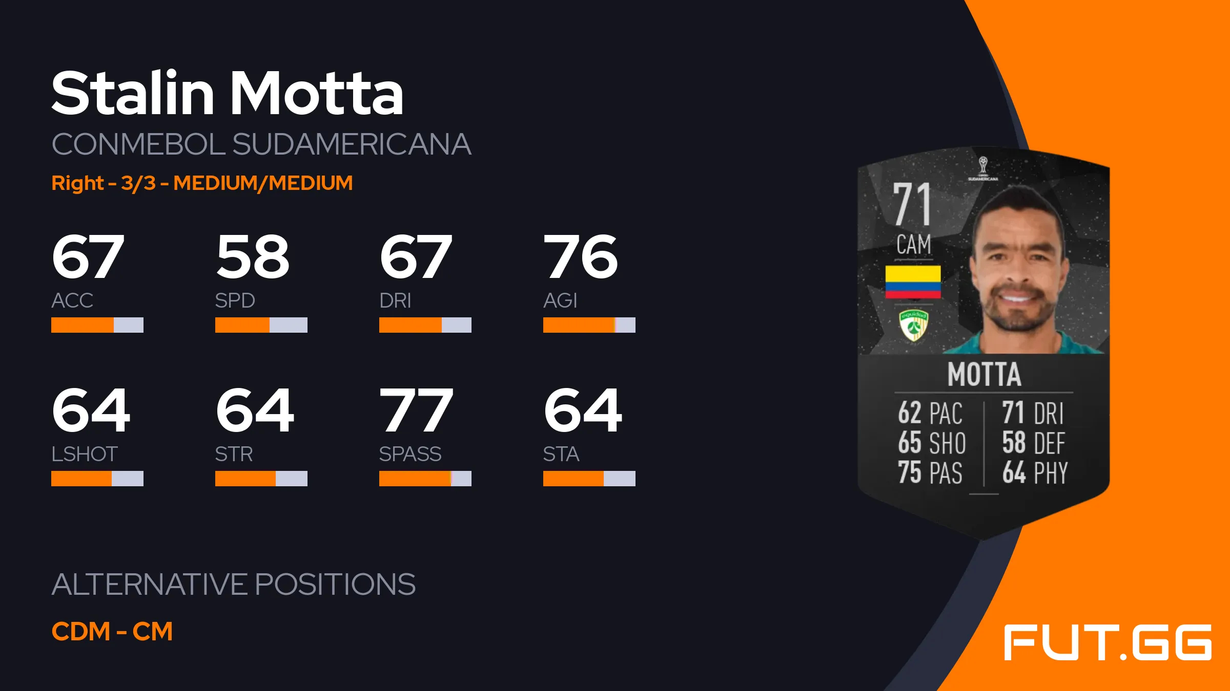 Stalin Motta EA FC 25 Ratings, Prices, and Cards - FUT.GG
