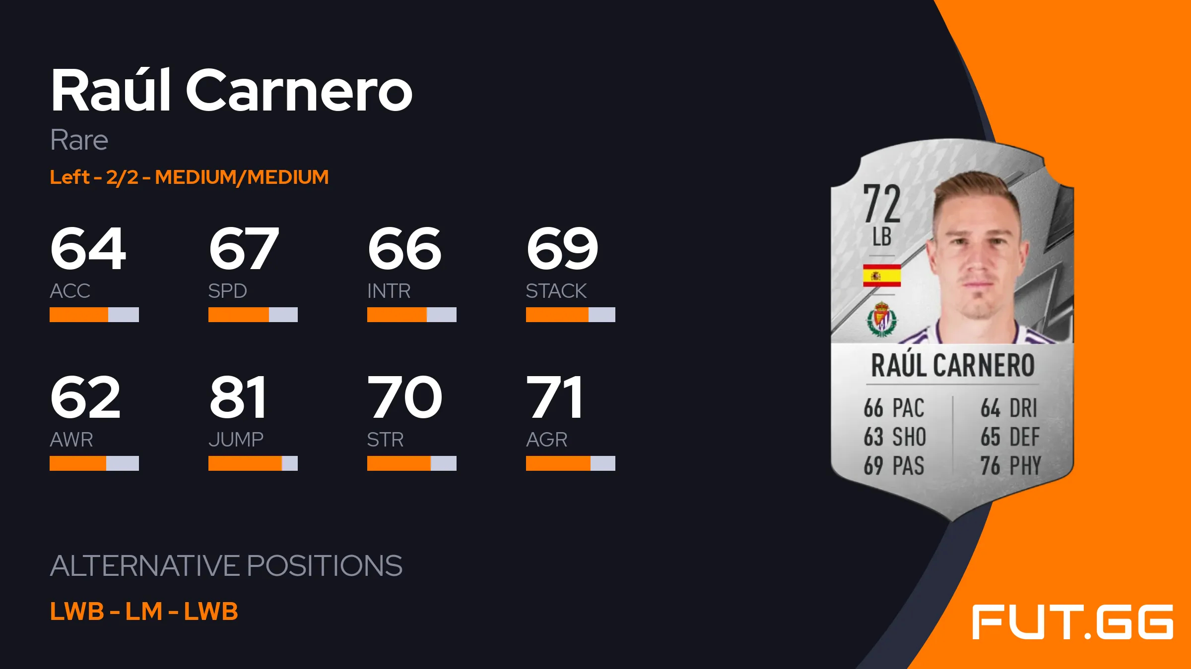 Raúl Carnero EA FC 25 Ratings, Prices, and Cards - FUT.GG