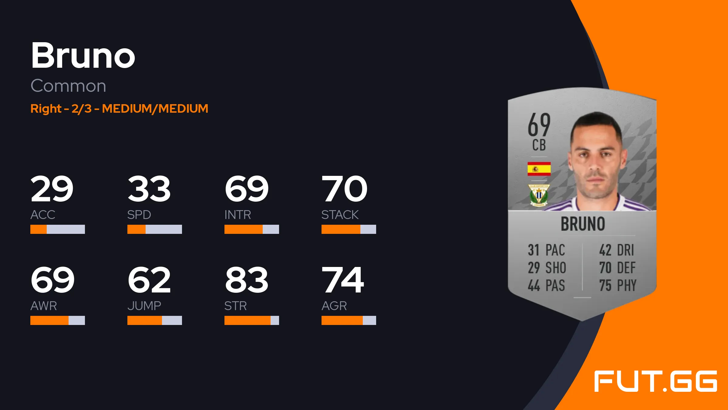 Bruno EA FC 25 Ratings, Prices, and Cards - FUT.GG