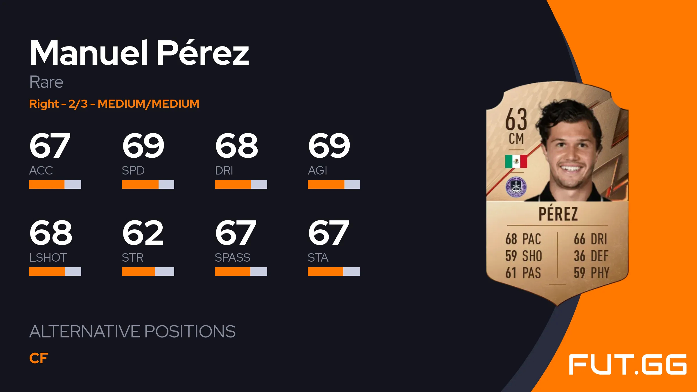 Manuel Pérez EA FC 25 Ratings, Prices, and Cards - FUT.GG