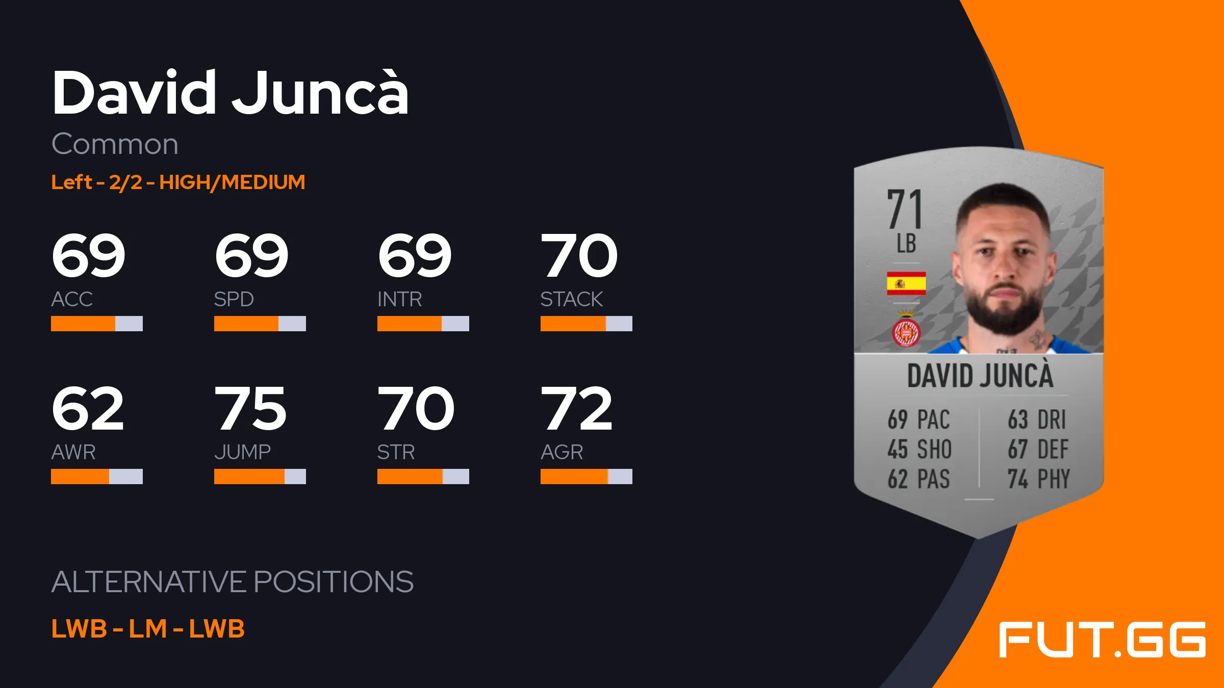 David Juncà EA FC 26 Ratings, Prices, and Cards - FUT.GG