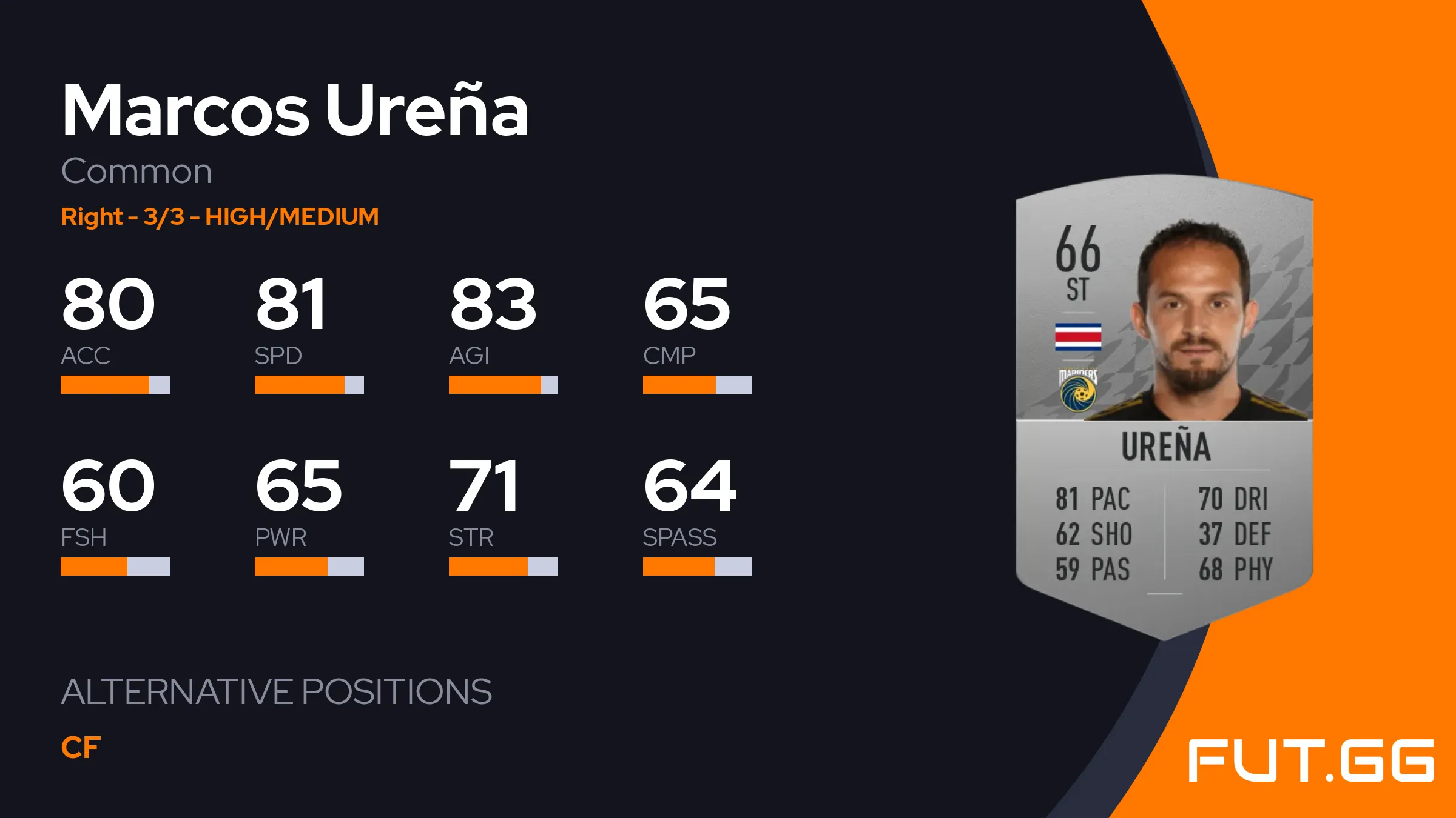 Marcos Ureña EA FC 25 Ratings, Prices, and Cards - FUT.GG
