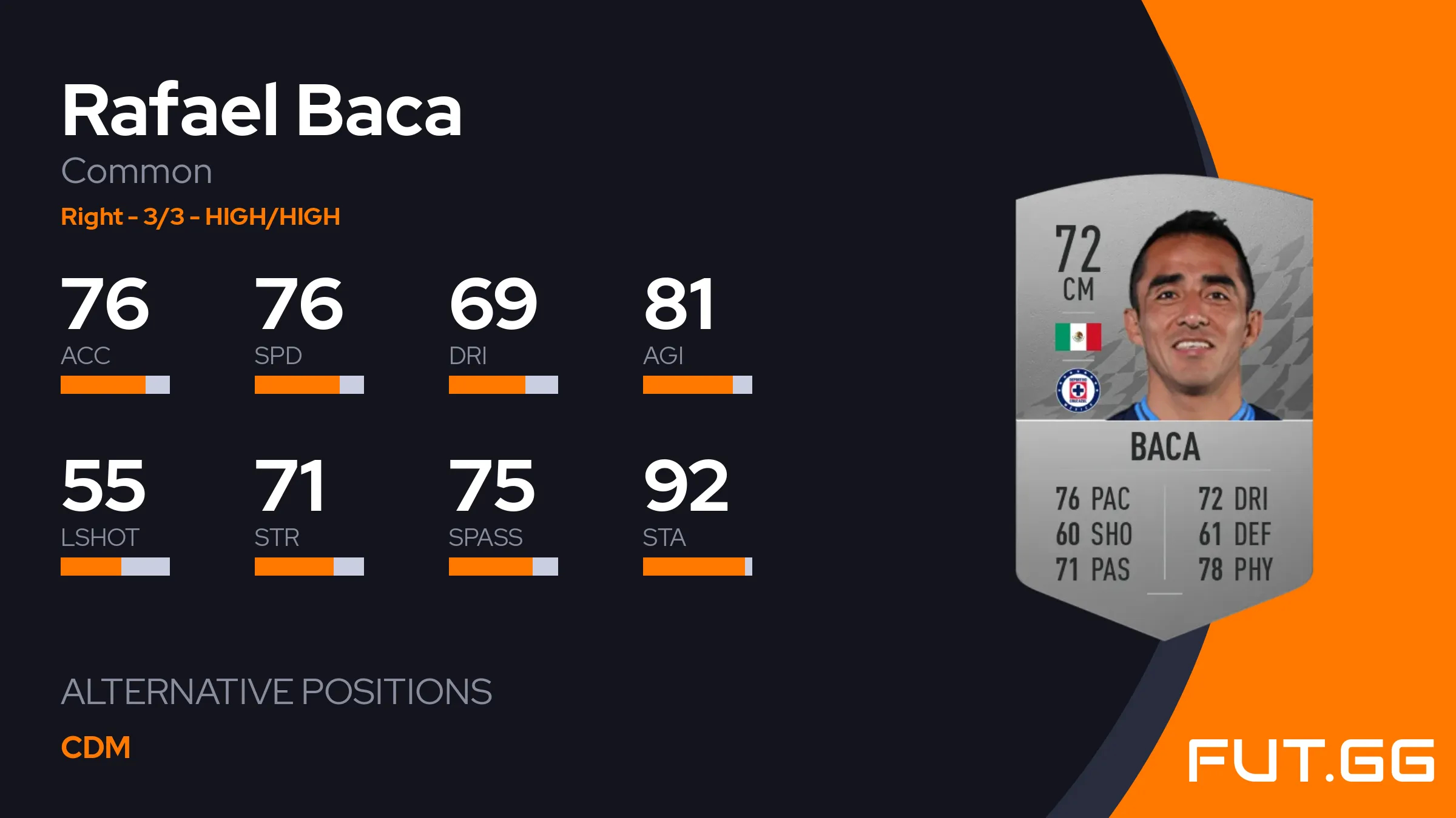 Rafael Baca EA FC 25 Ratings, Prices, and Cards - FUT.GG