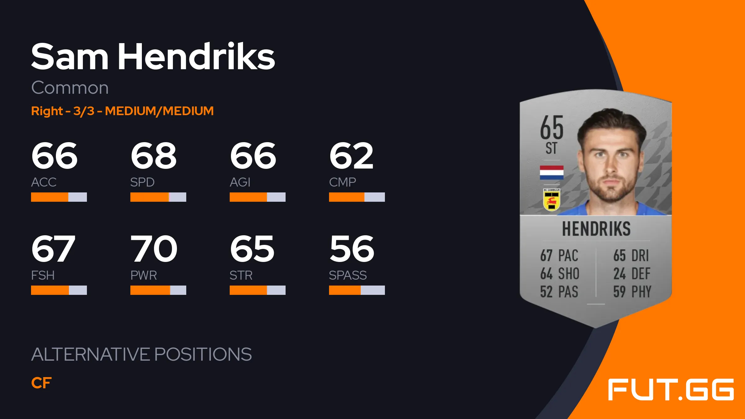 Sam Hendriks EA FC 26 Ratings, Prices, and Cards - FUT.GG