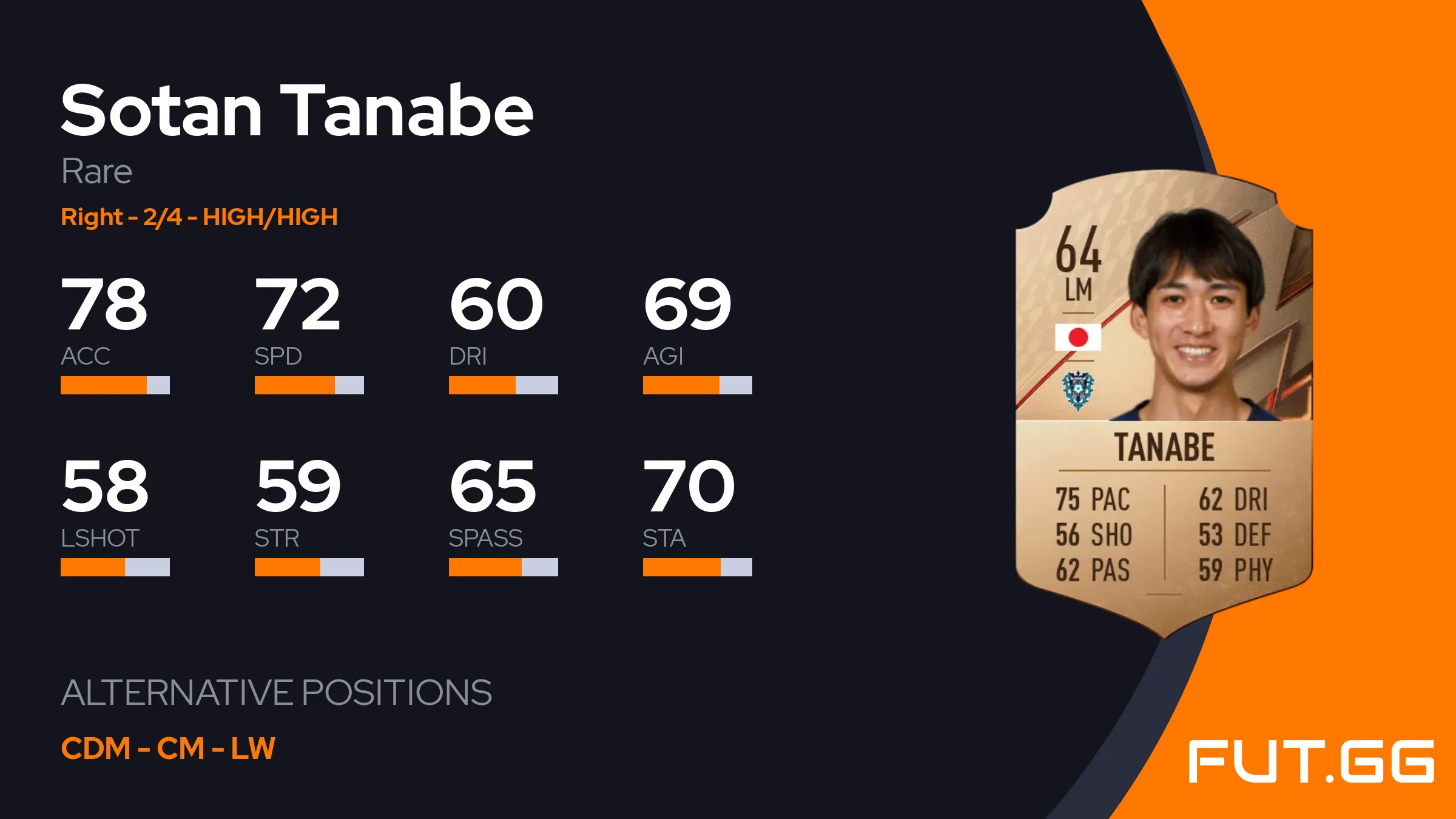 Sotan Tanabe EA FC 25 Ratings, Prices, and Cards - FUT.GG