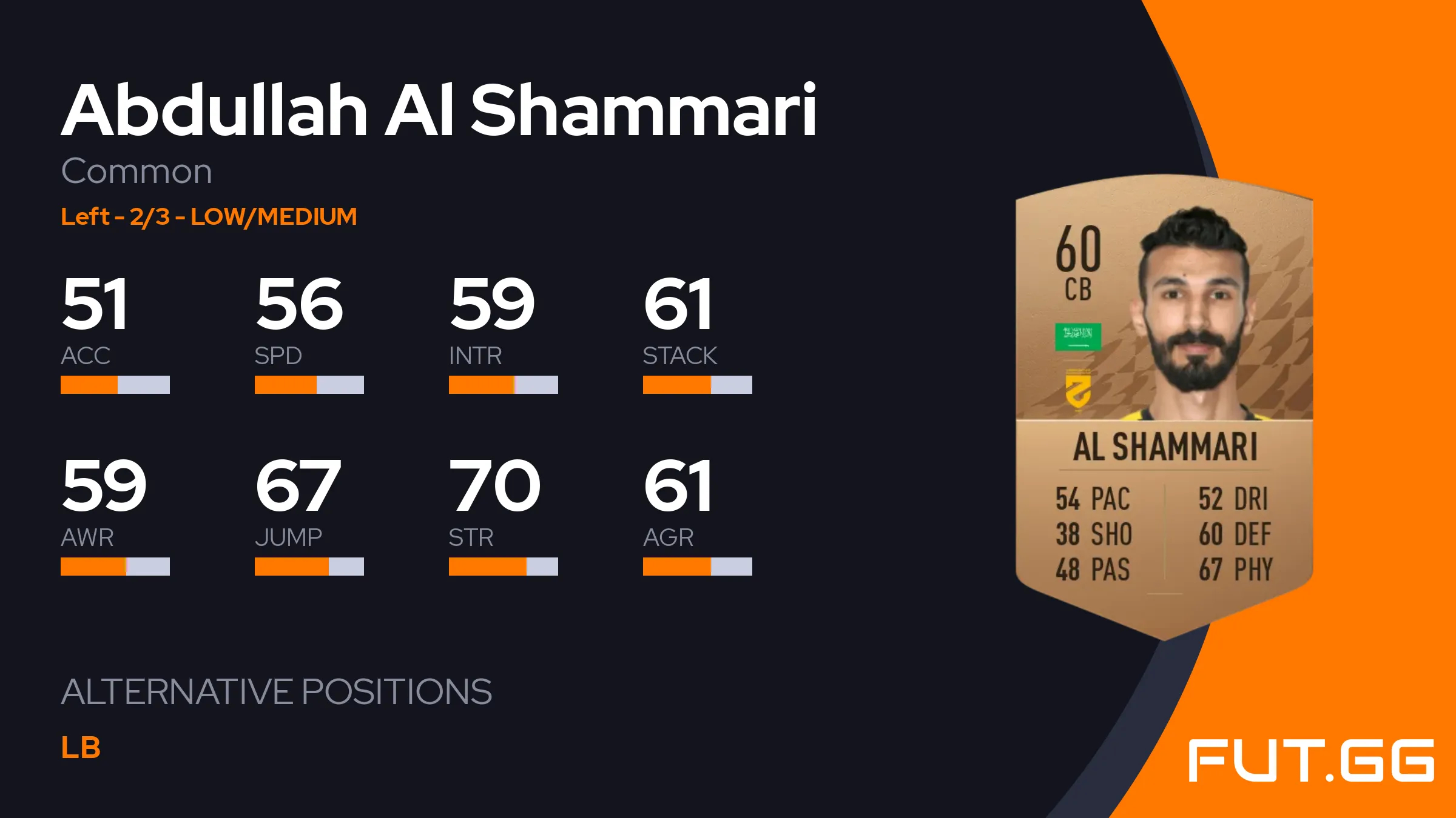 Abdullah Al Shammari EA FC 24 Ratings, Prices, and Cards - FUT.GG