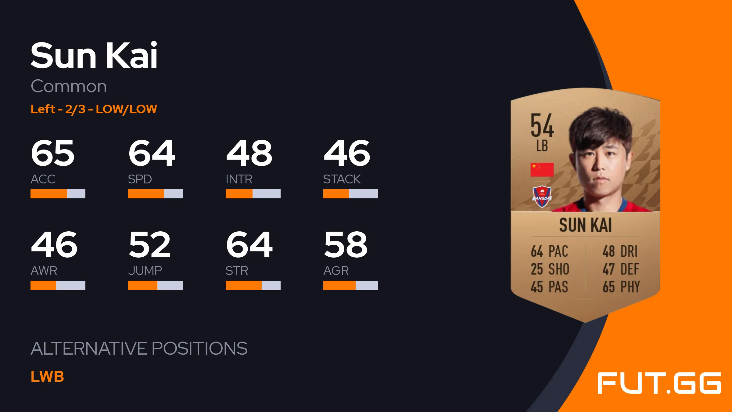 Sun Kai EA FC 25 Ratings, Prices, and Cards - FUT.GG